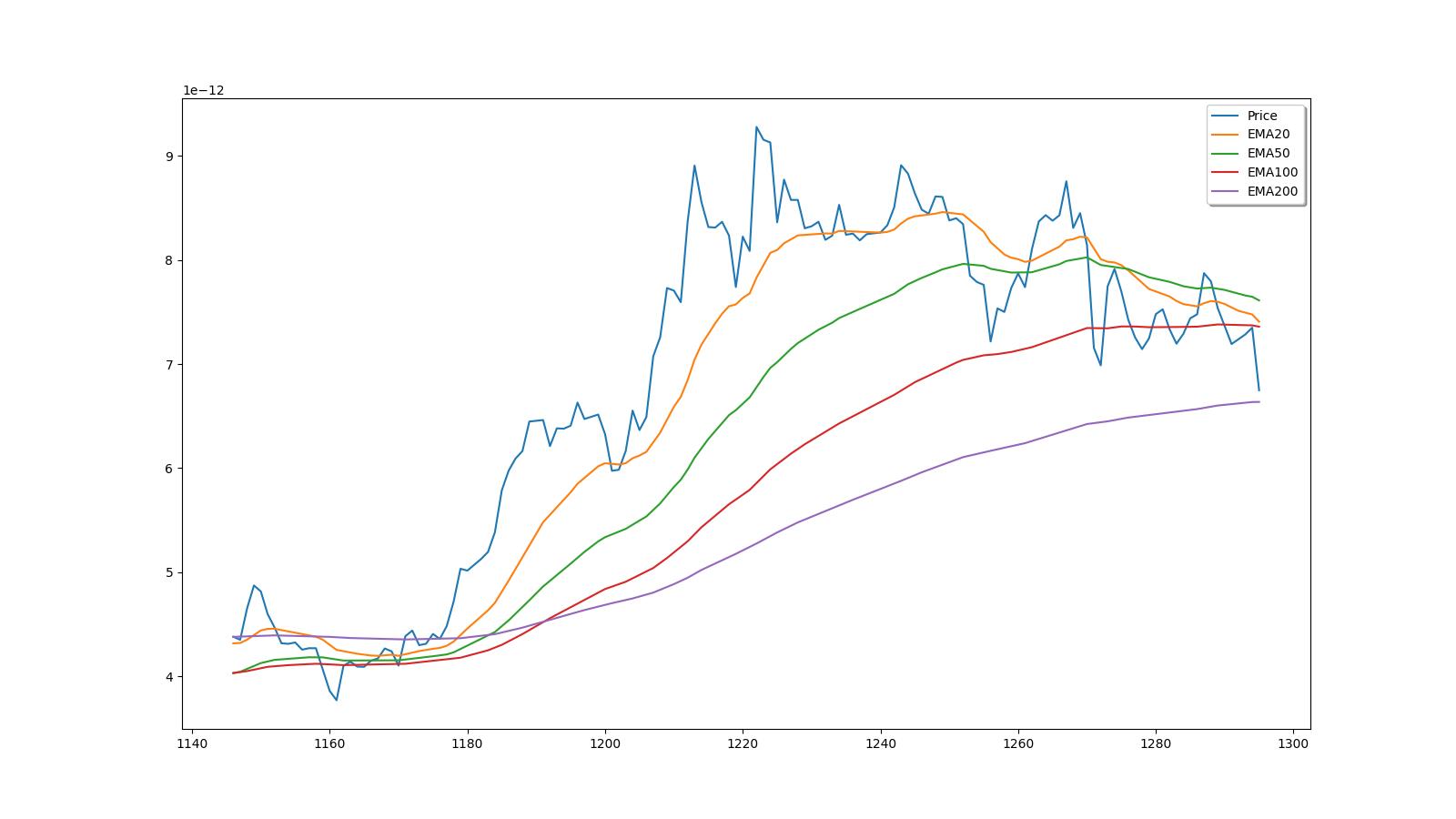 JACY Exponential Moving Averages