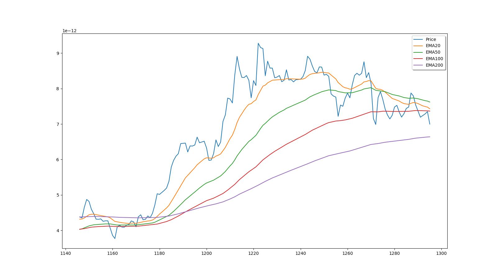 JACY Exponential Moving Averages