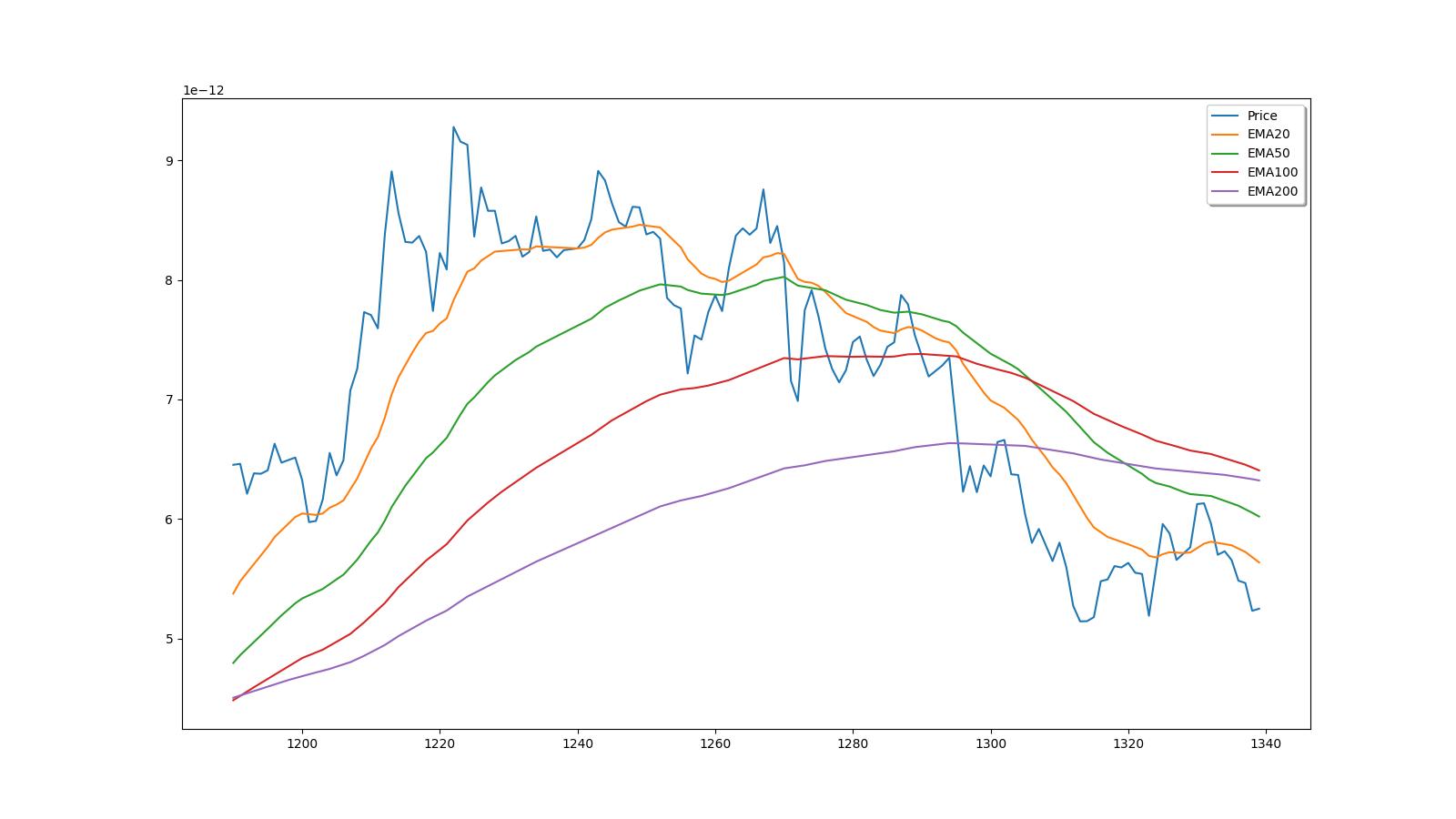 JACY Exponential Moving Averages