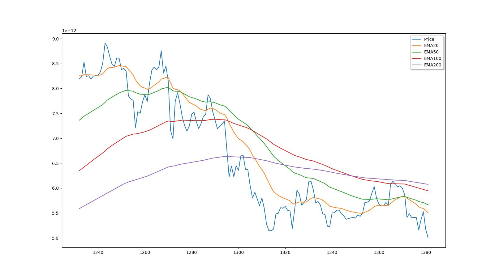 JACY Exponential Moving Averages