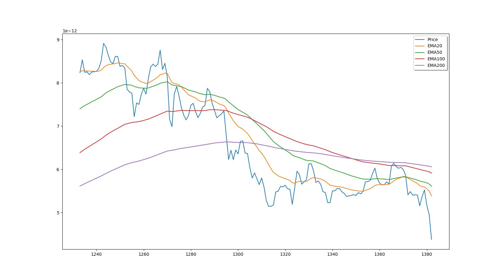 JACY Exponential Moving Averages