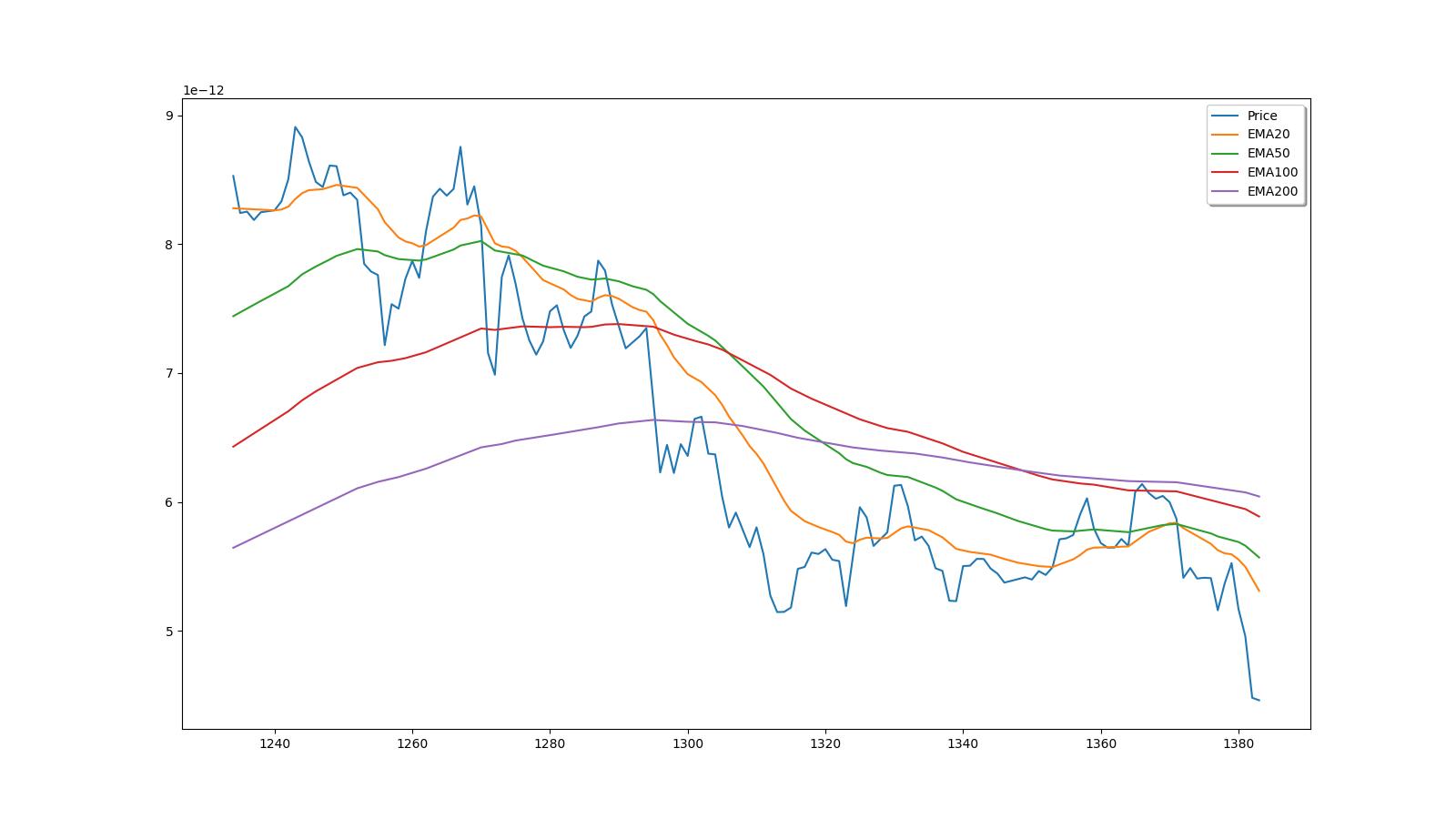 JACY Exponential Moving Averages