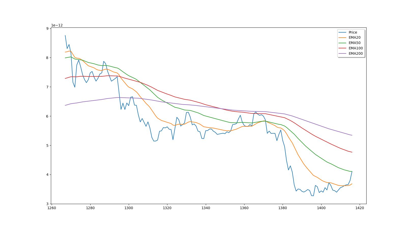 JACY Exponential Moving Averages