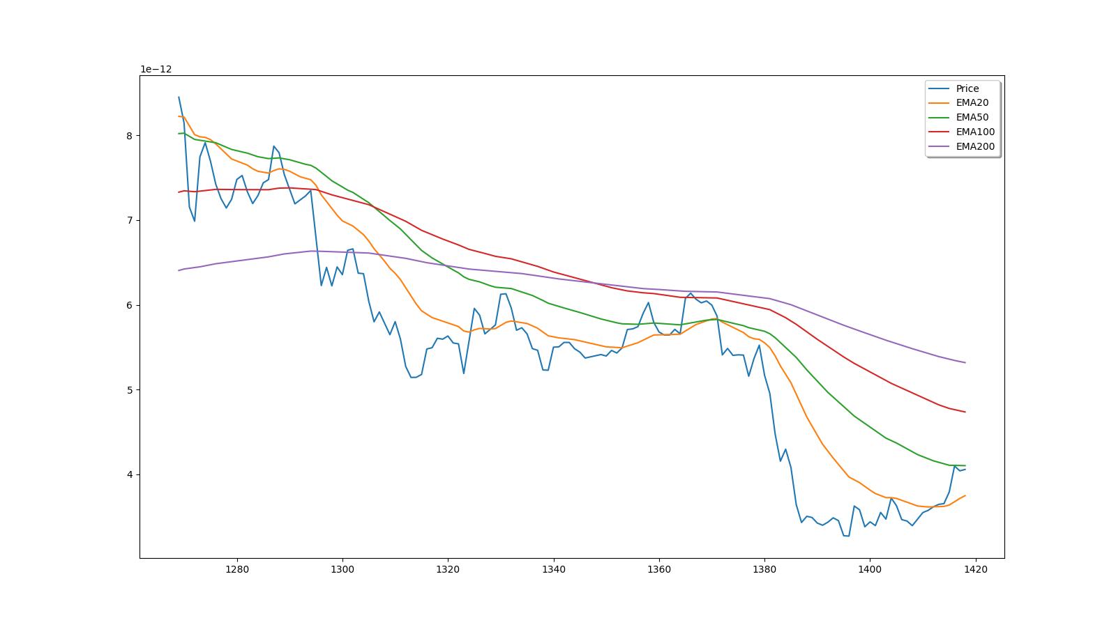 JACY Exponential Moving Averages
