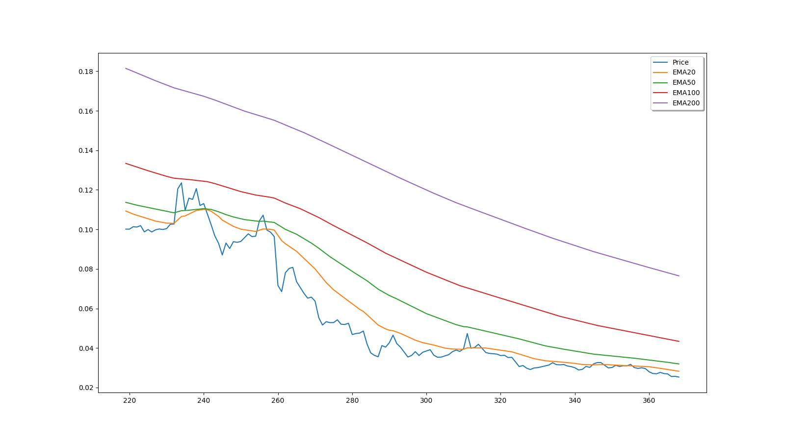 Jambo Exponential Moving Averages