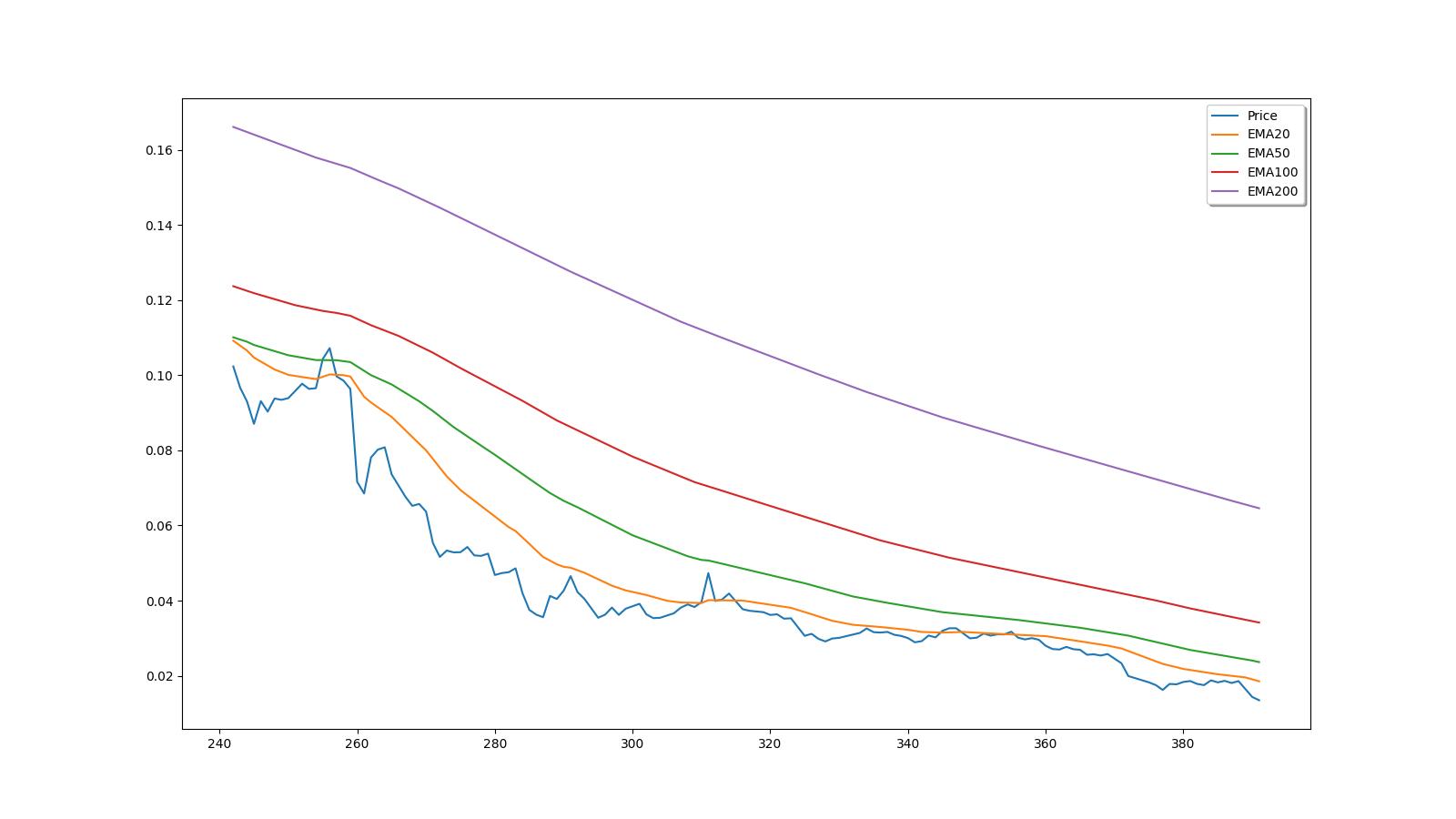 Jambo Exponential Moving Averages