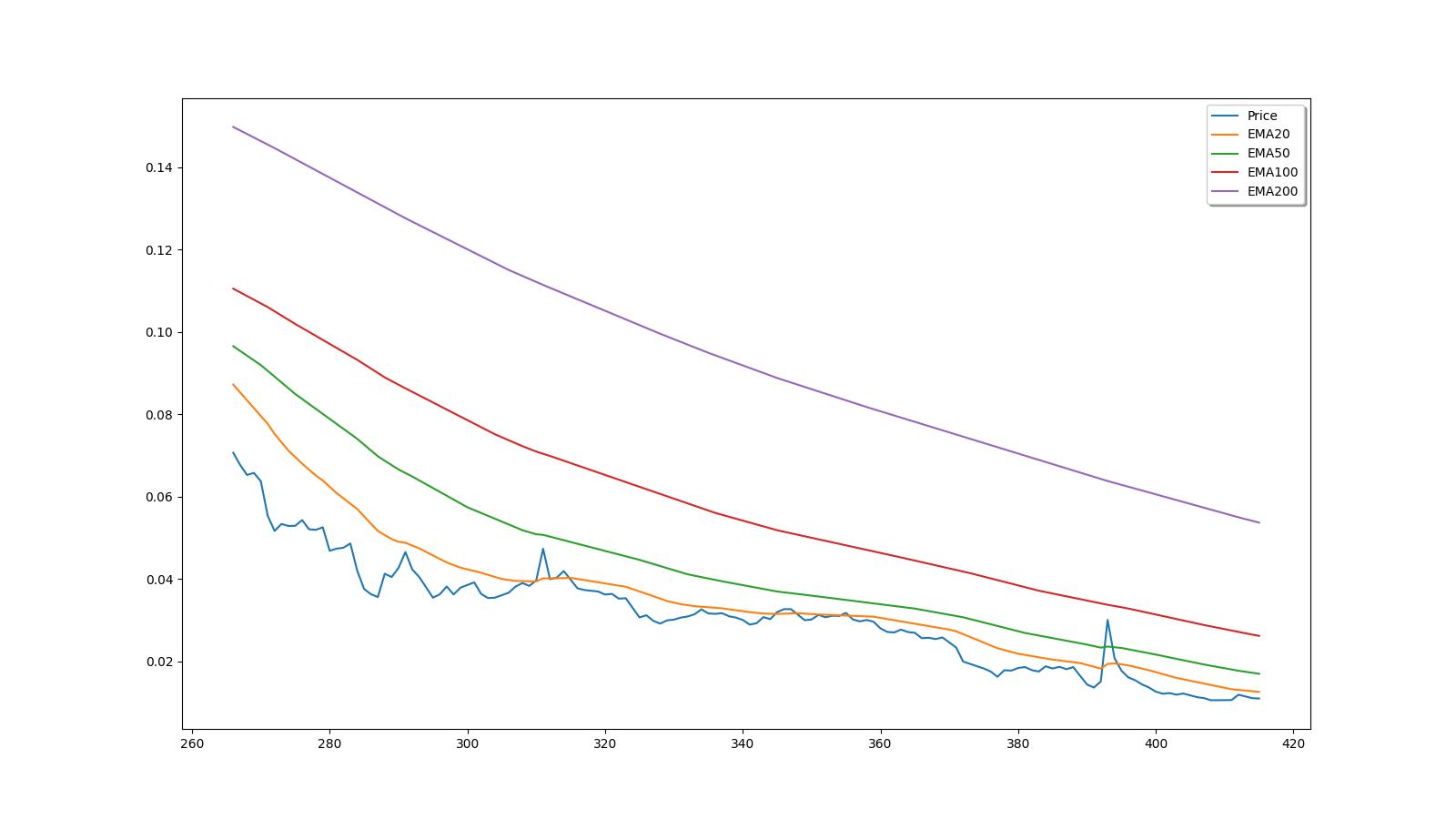 Jambo Exponential Moving Averages