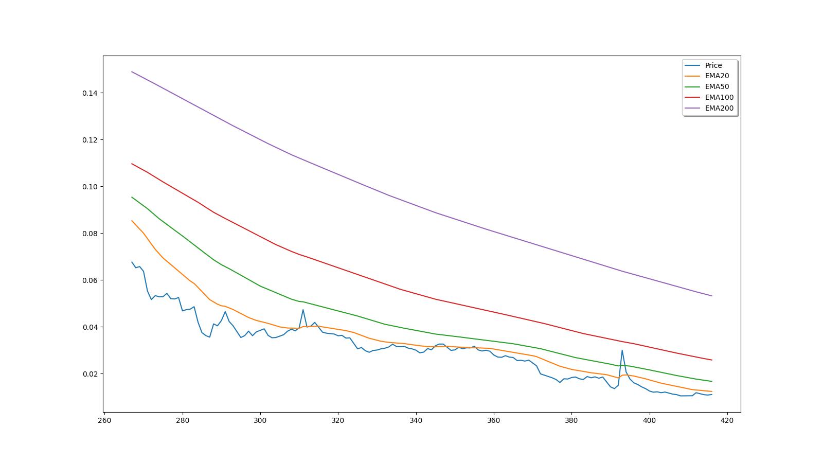 Jambo Exponential Moving Averages