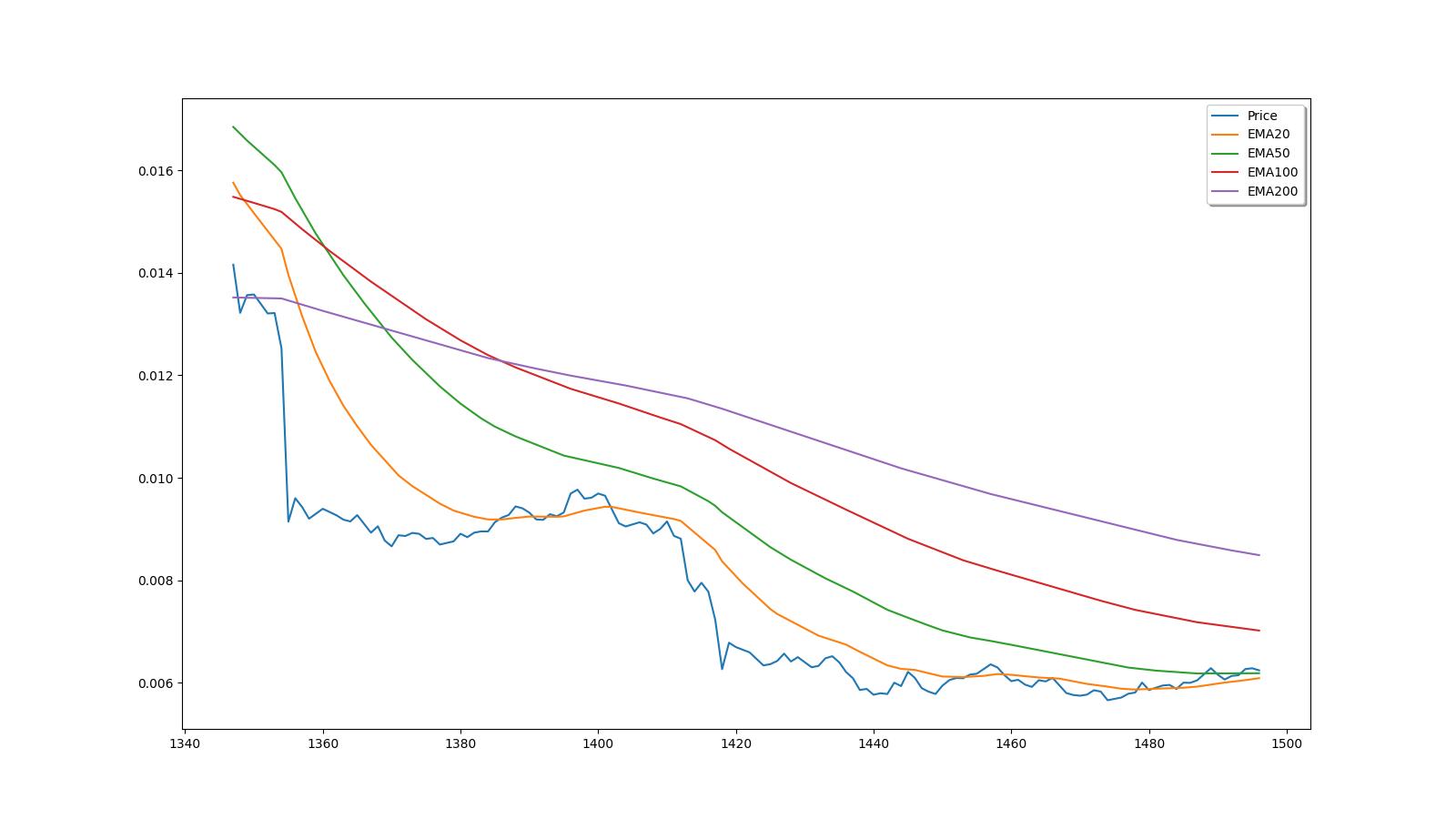 Jax.Network Exponential Moving Averages