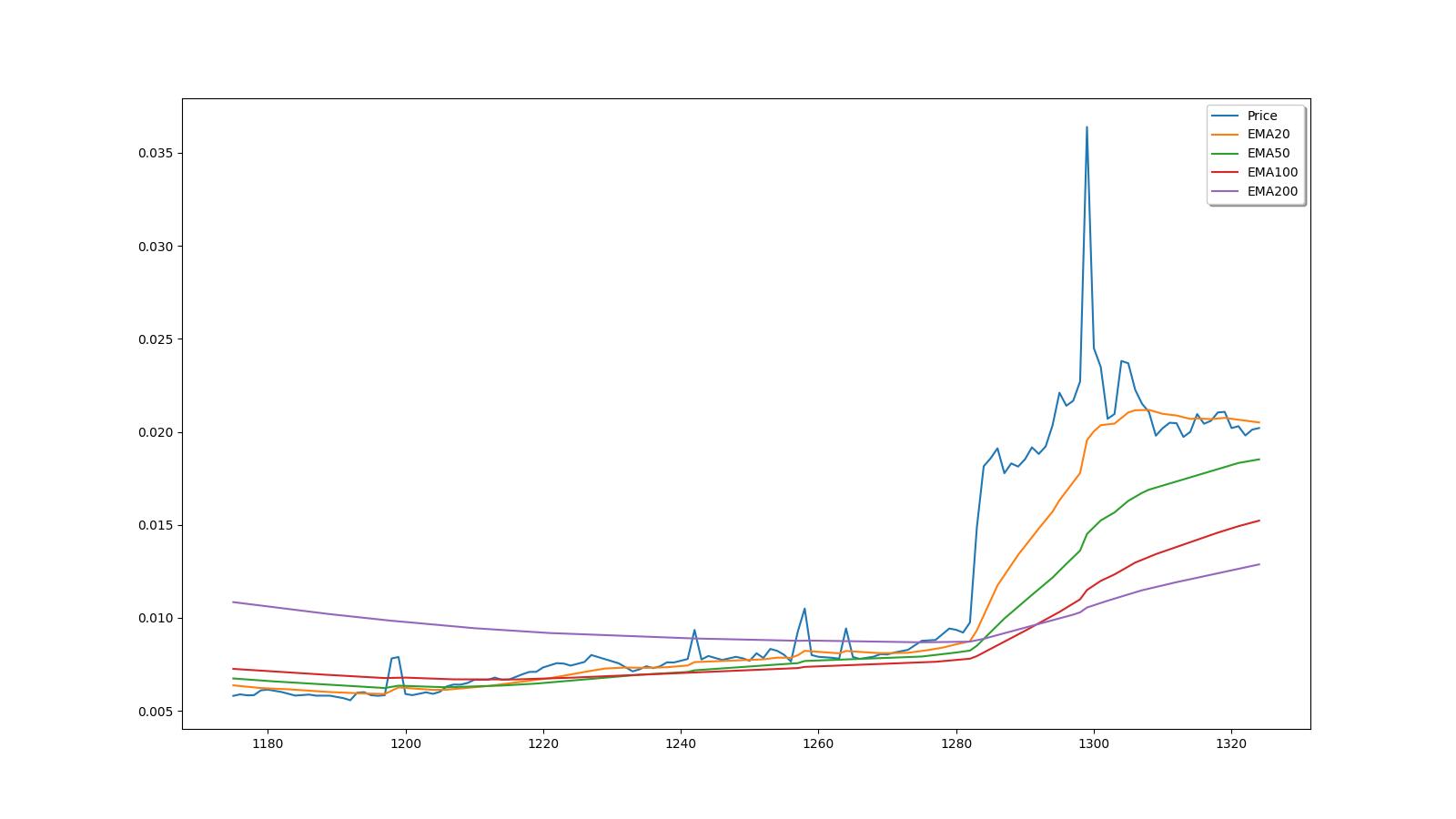 Jax.Network Exponential Moving Averages