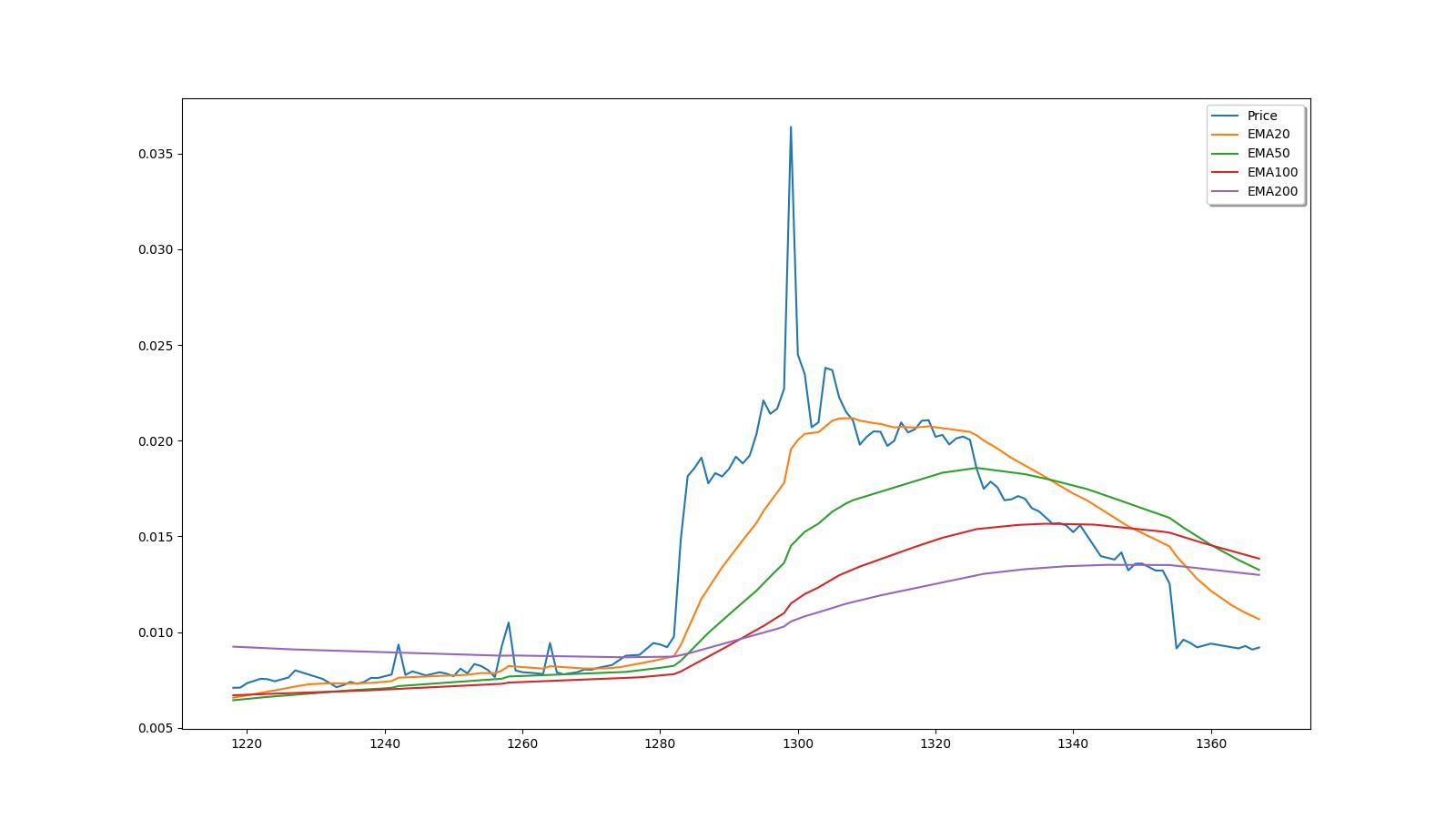 Jax.Network Exponential Moving Averages