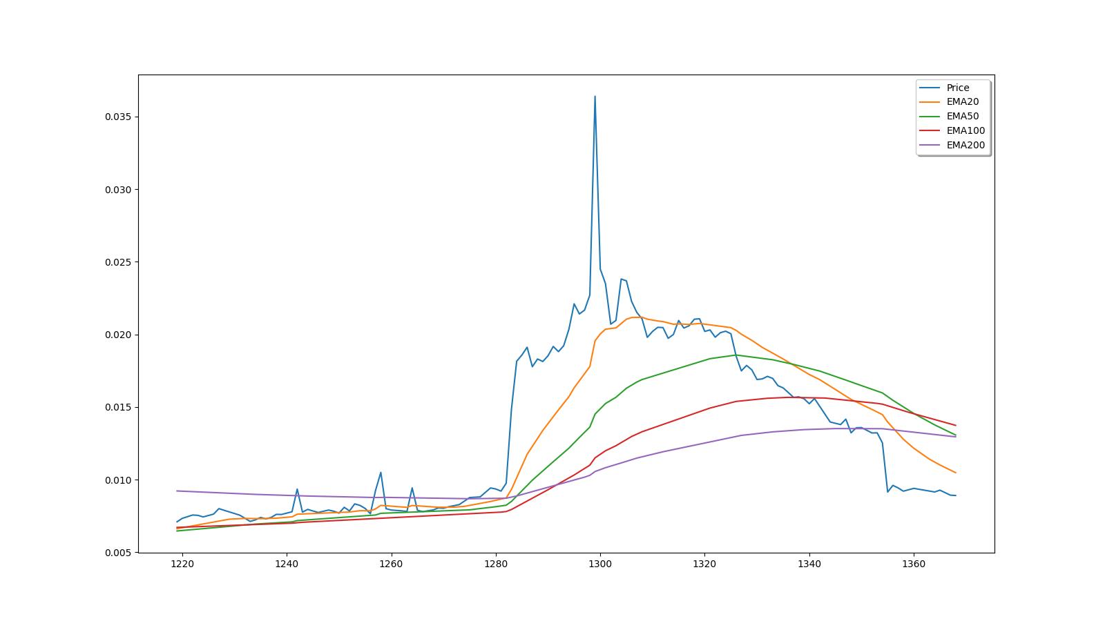 Jax.Network Exponential Moving Averages