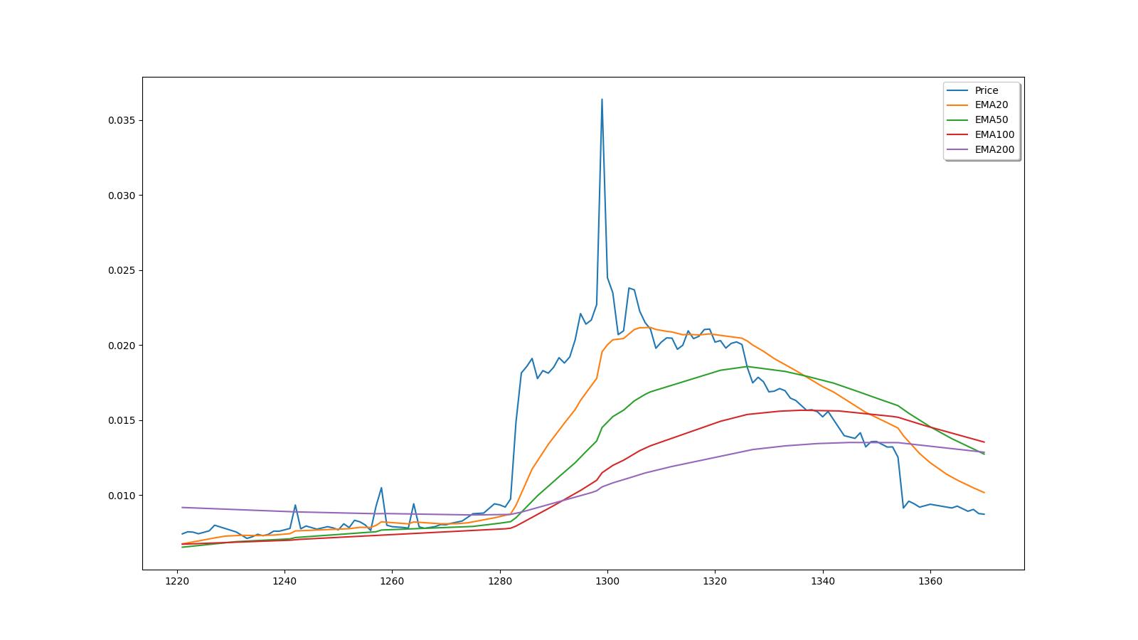 Jax.Network Exponential Moving Averages