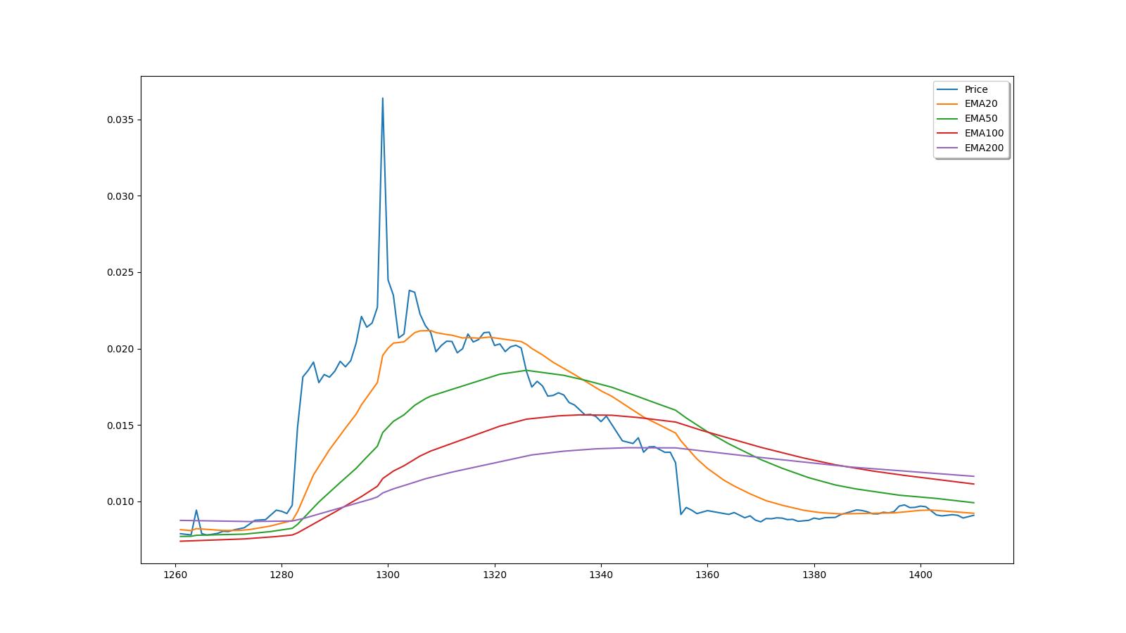 Jax.Network Exponential Moving Averages