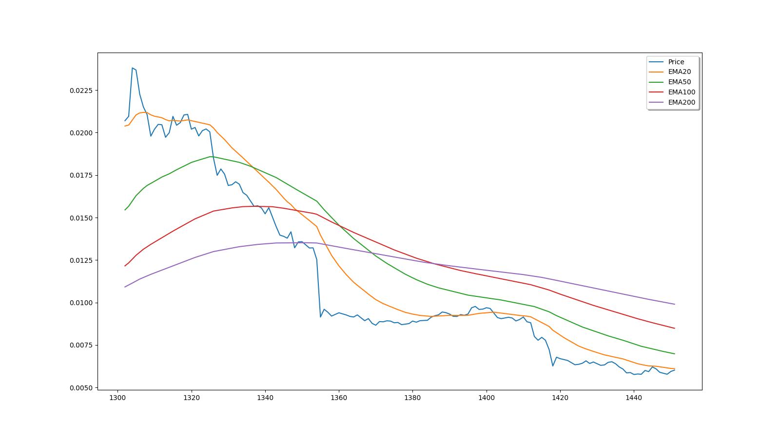 Jax.Network Exponential Moving Averages