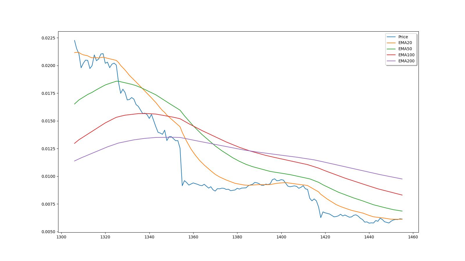 Jax.Network Exponential Moving Averages