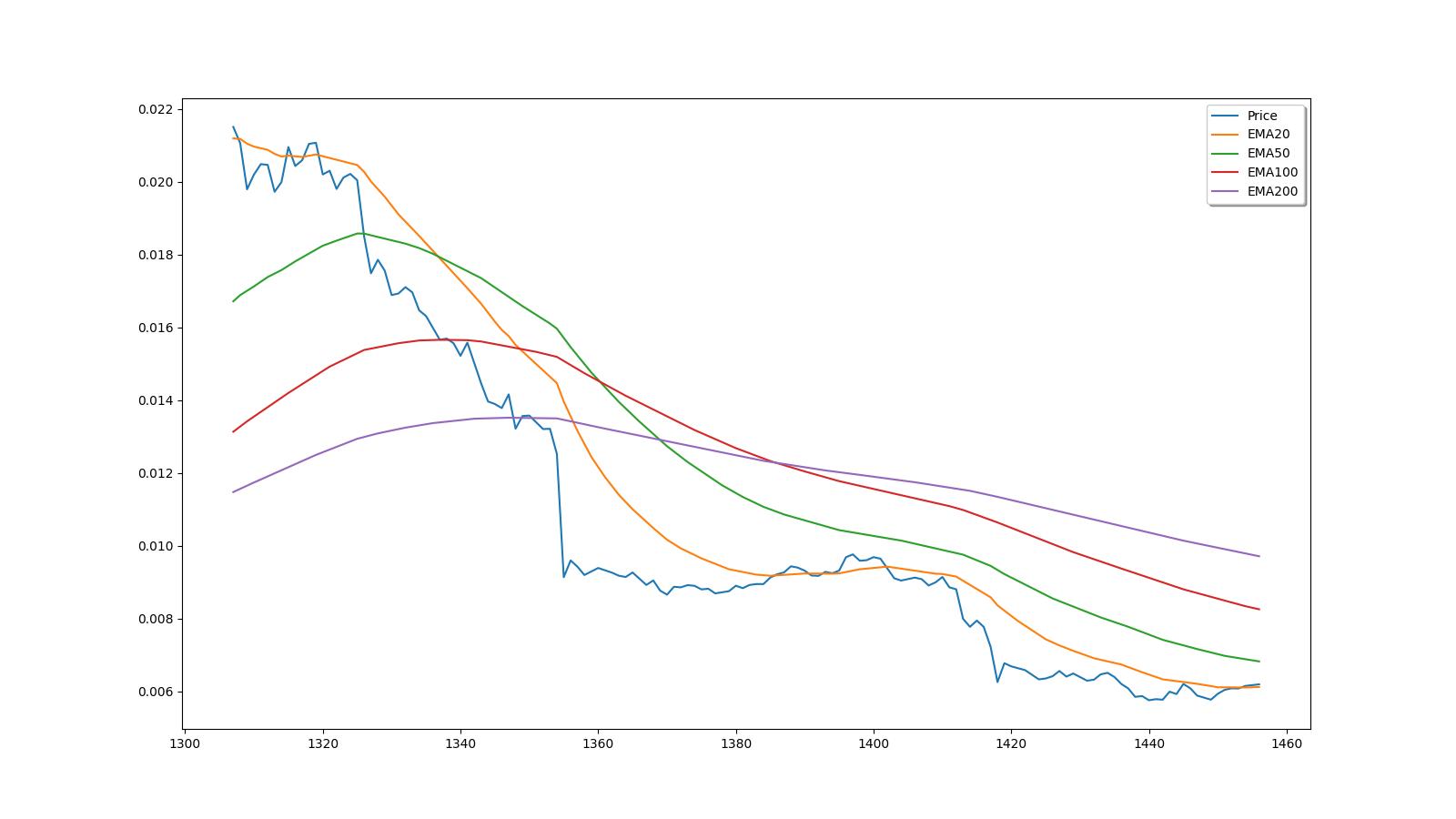 Jax.Network Exponential Moving Averages