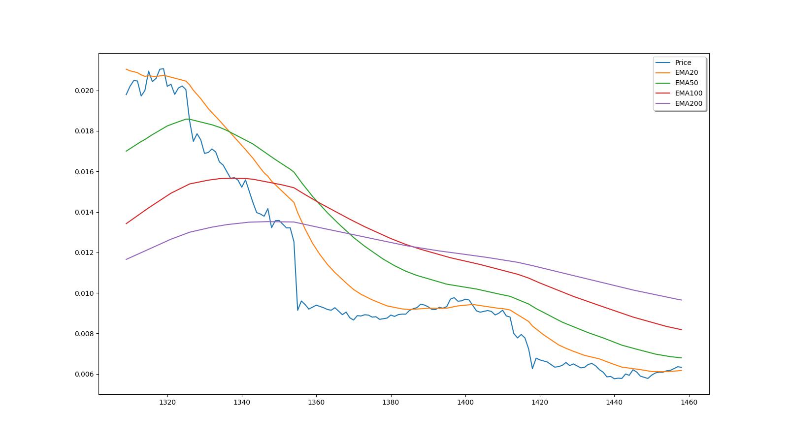 Jax.Network Exponential Moving Averages