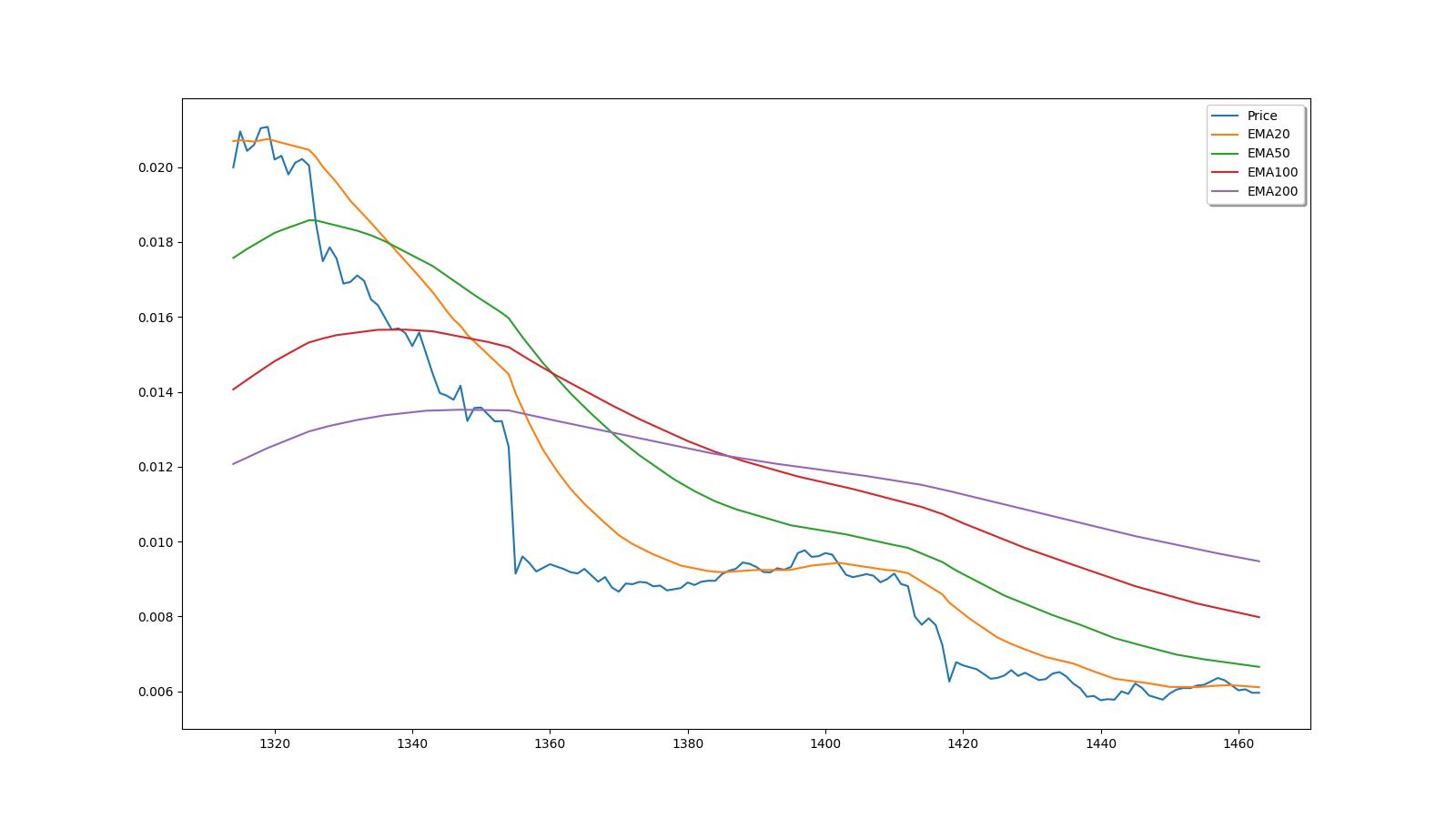 Jax.Network Exponential Moving Averages