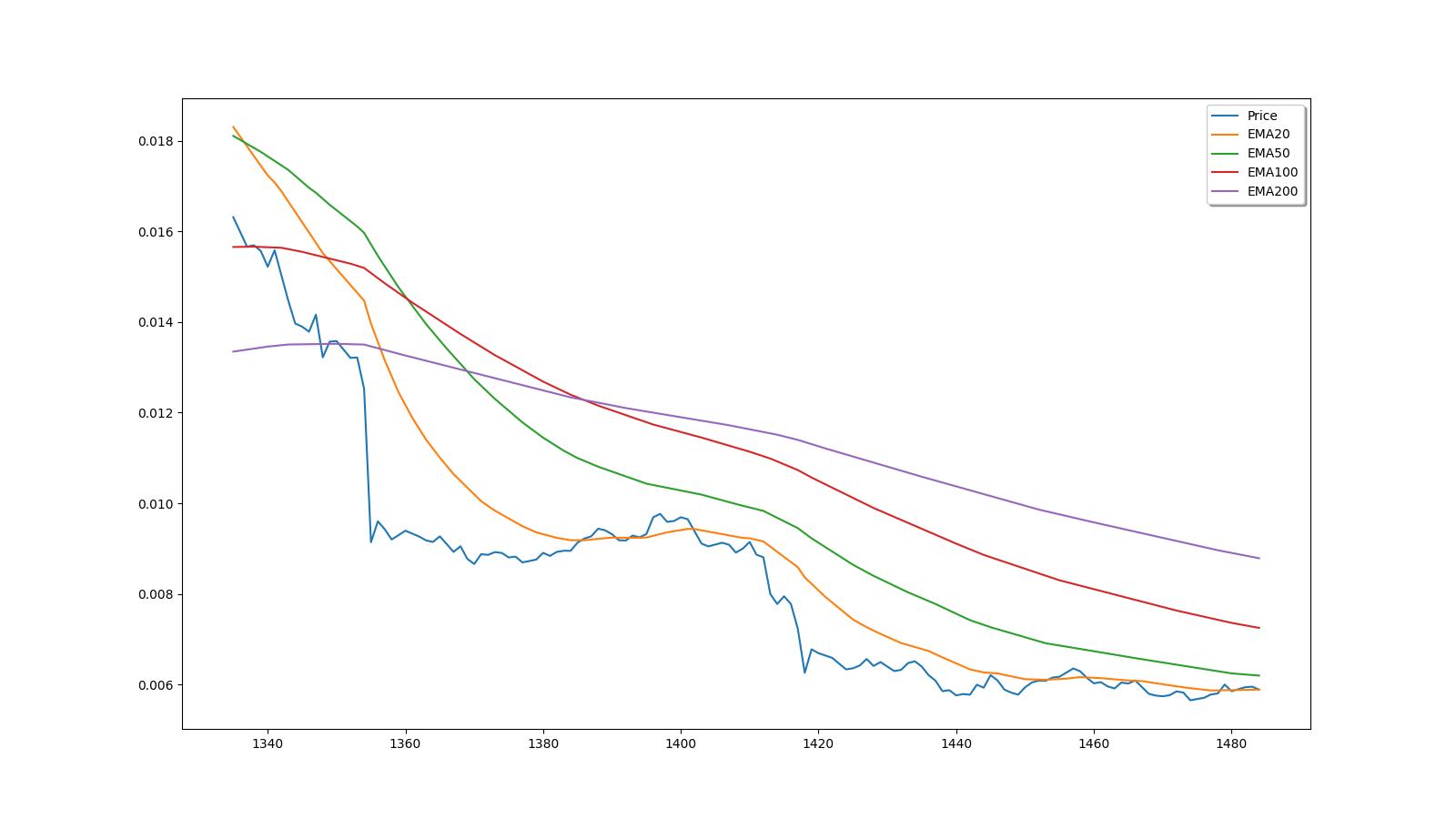 Jax.Network Exponential Moving Averages