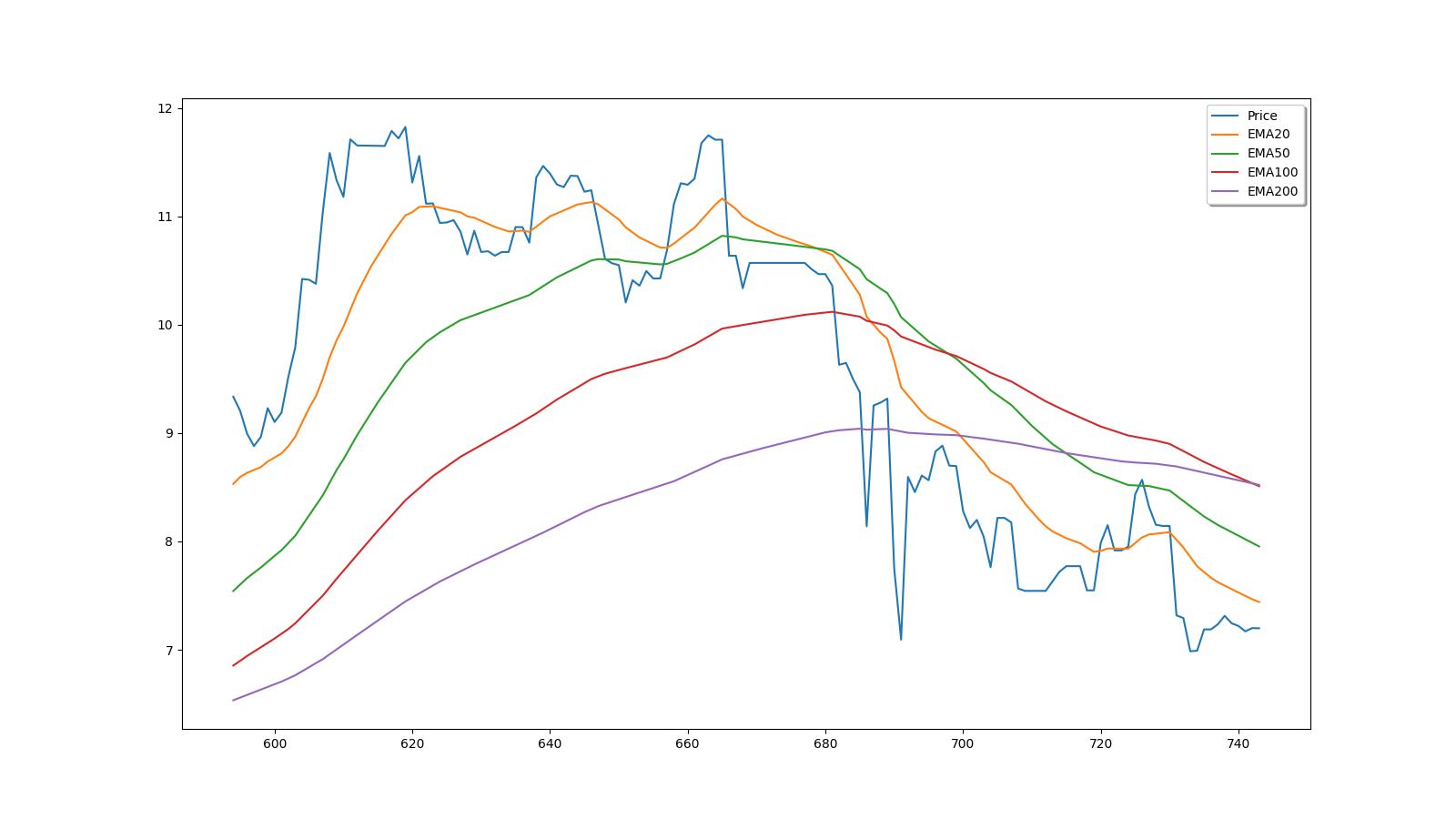 Jaypeggers Exponential Moving Averages