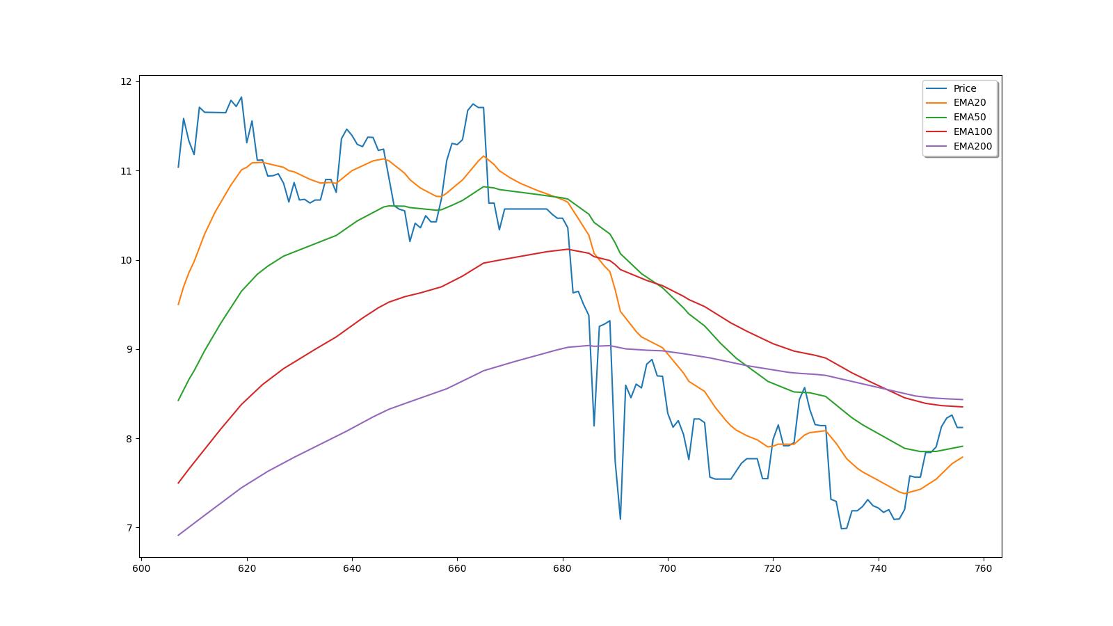 Jaypeggers Exponential Moving Averages