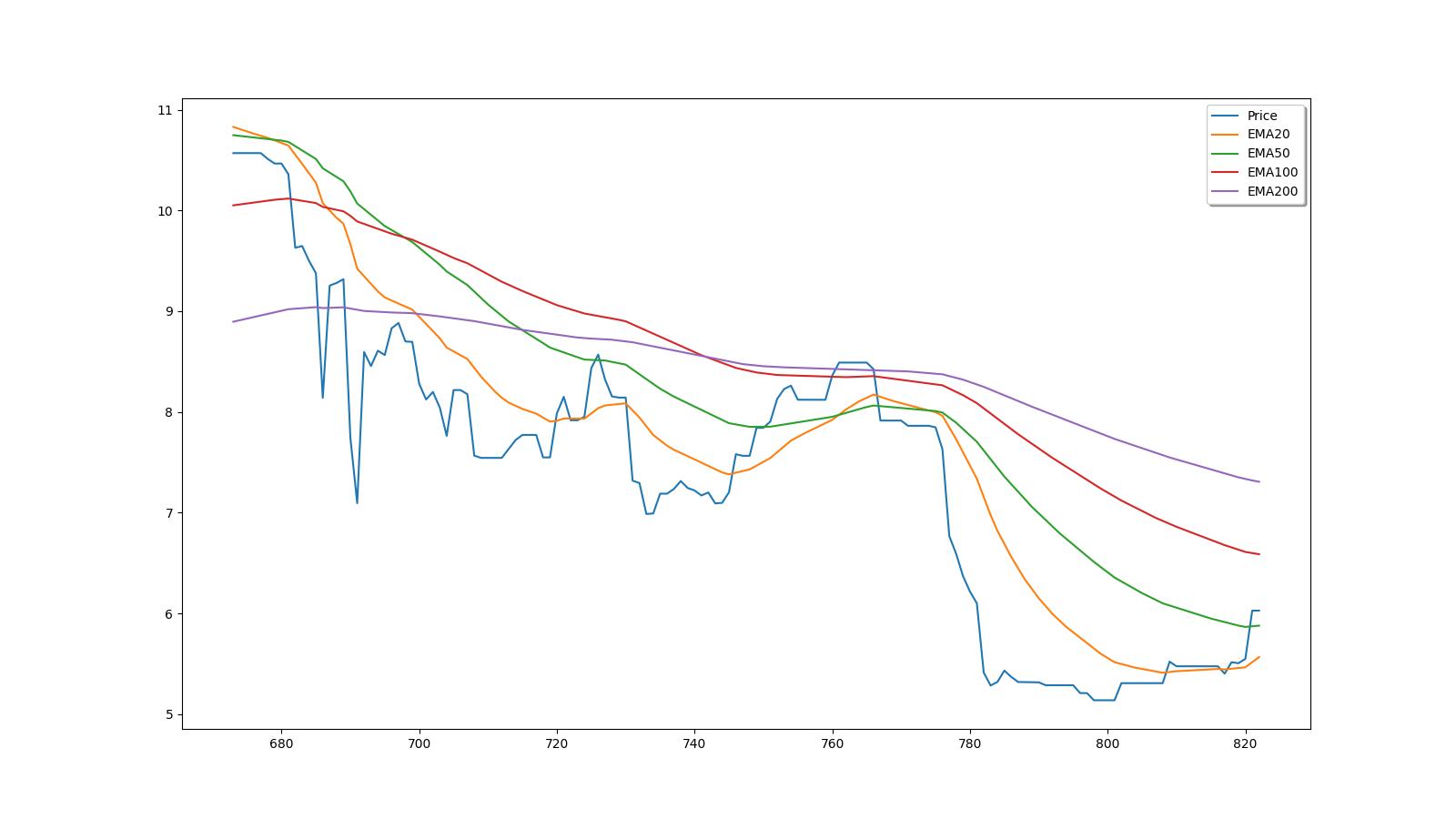 Jaypeggers Exponential Moving Averages