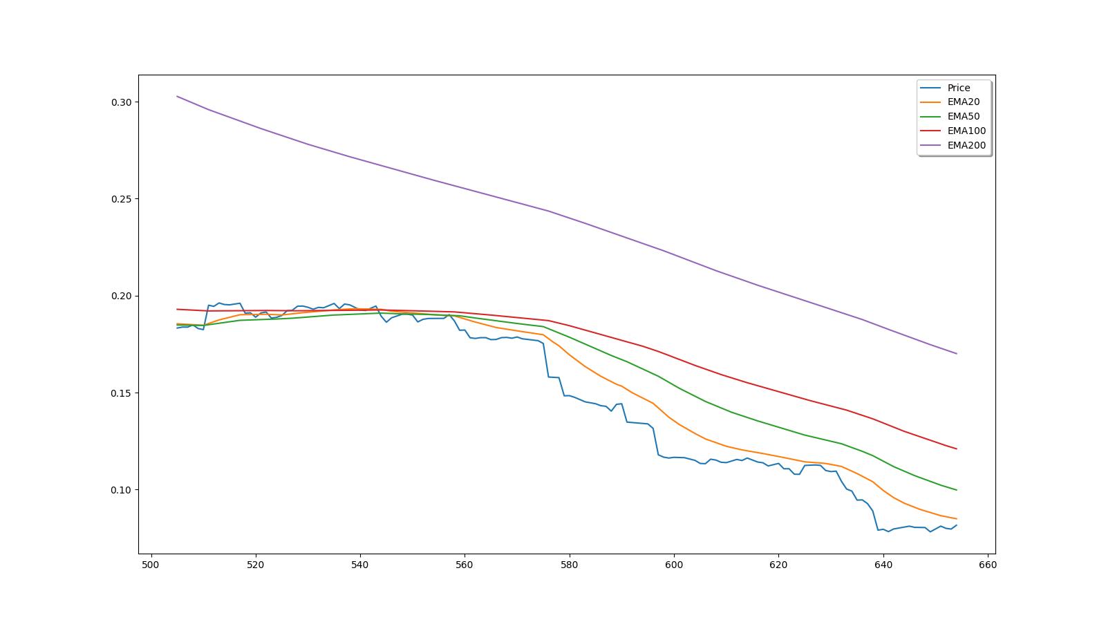 JetTon Game Exponential Moving Averages