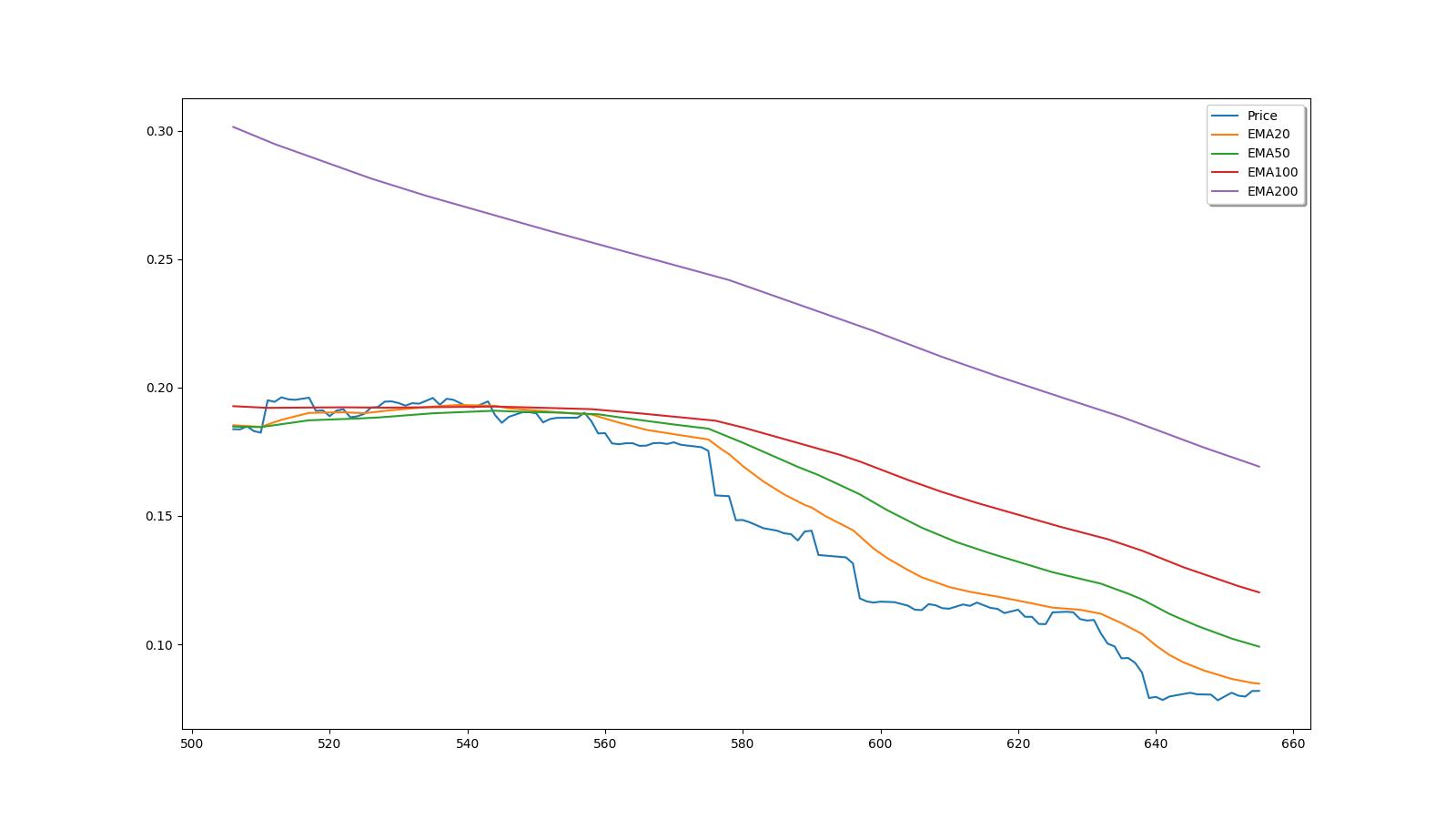 JetTon Game Exponential Moving Averages