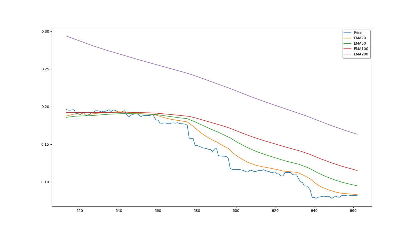 JetTon Game Exponential Moving Averages
