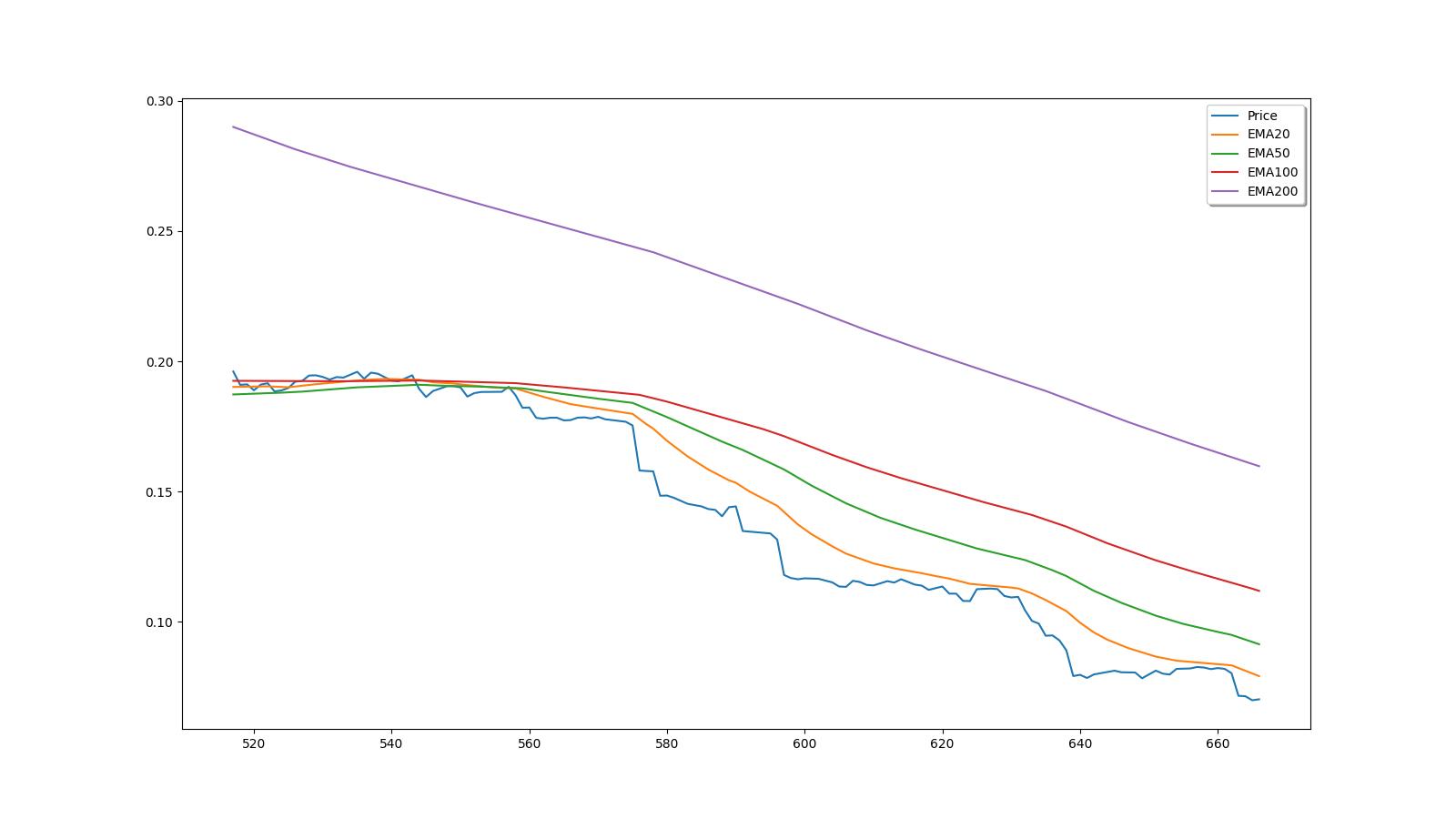 JetTon Game Exponential Moving Averages