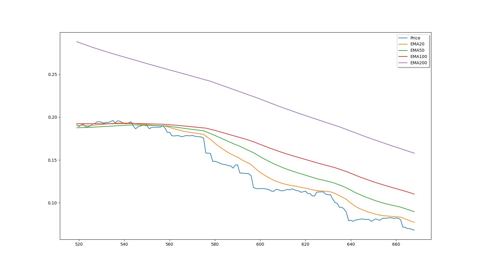 JetTon Game Exponential Moving Averages