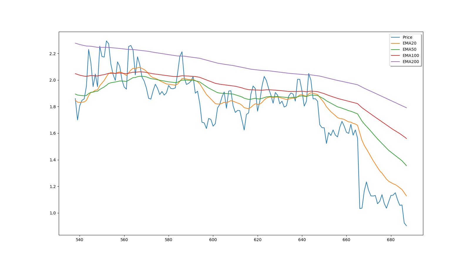 Jito Exponential Moving Averages