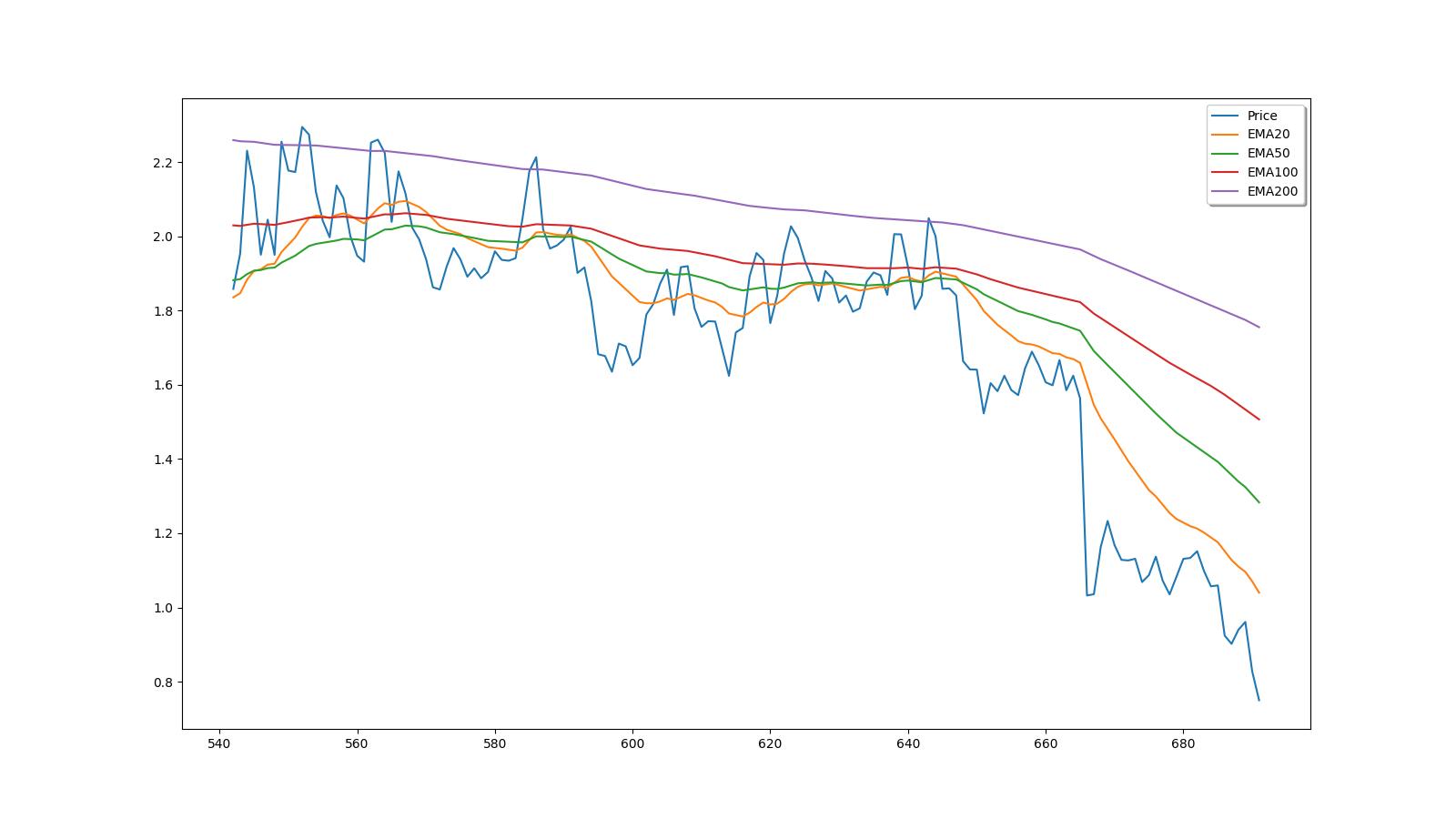 Jito Exponential Moving Averages