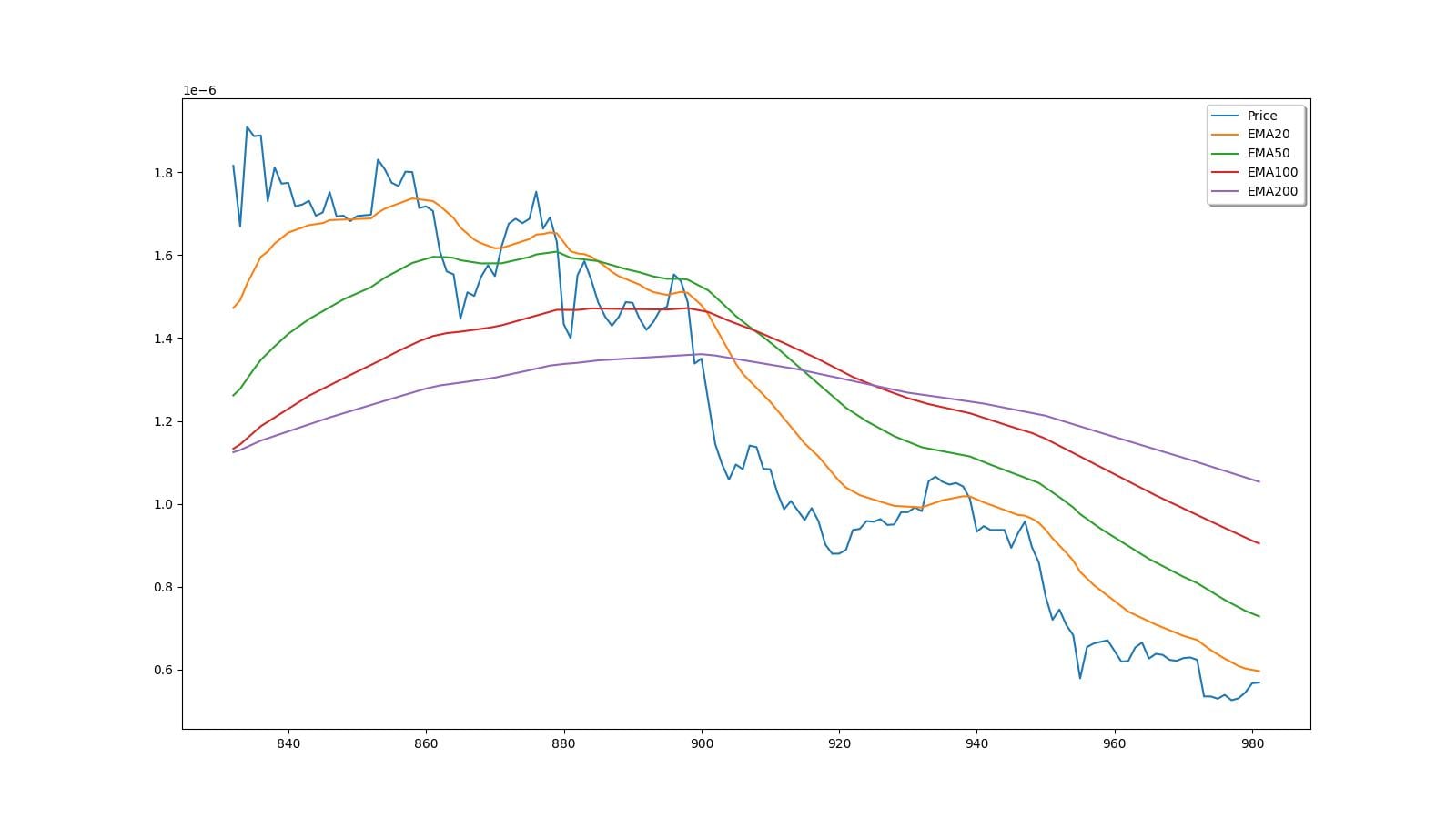 JizzRocket Exponential Moving Averages