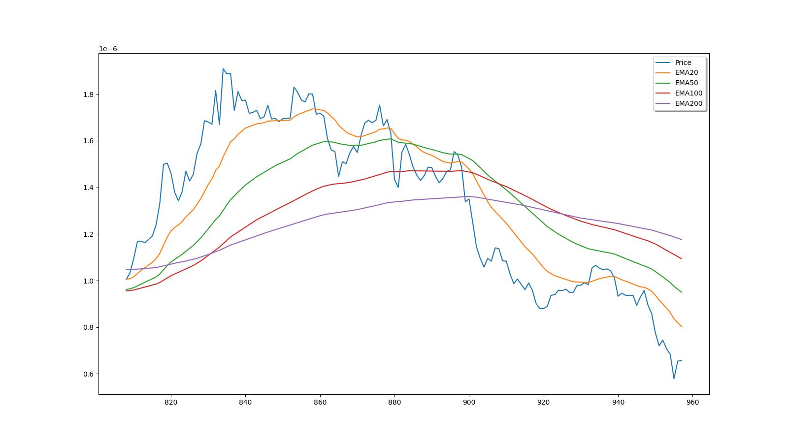 JizzRocket Exponential Moving Averages
