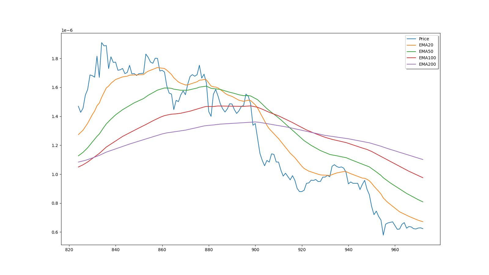 JizzRocket Exponential Moving Averages
