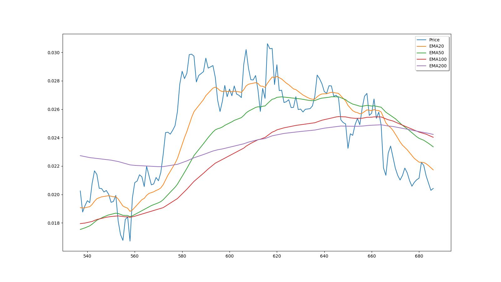 Jjmoji Exponential Moving Averages