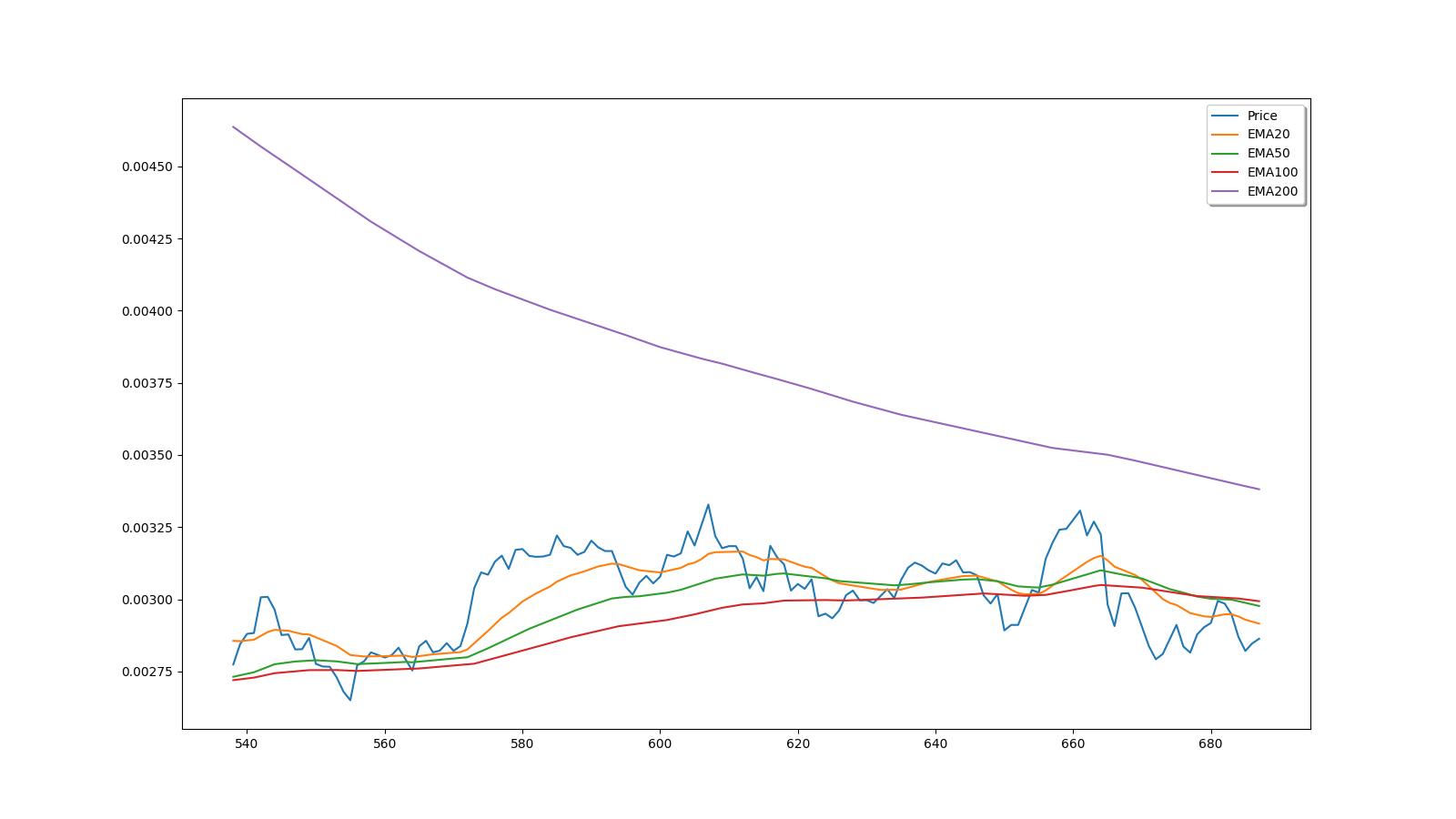 JovJou Exponential Moving Averages