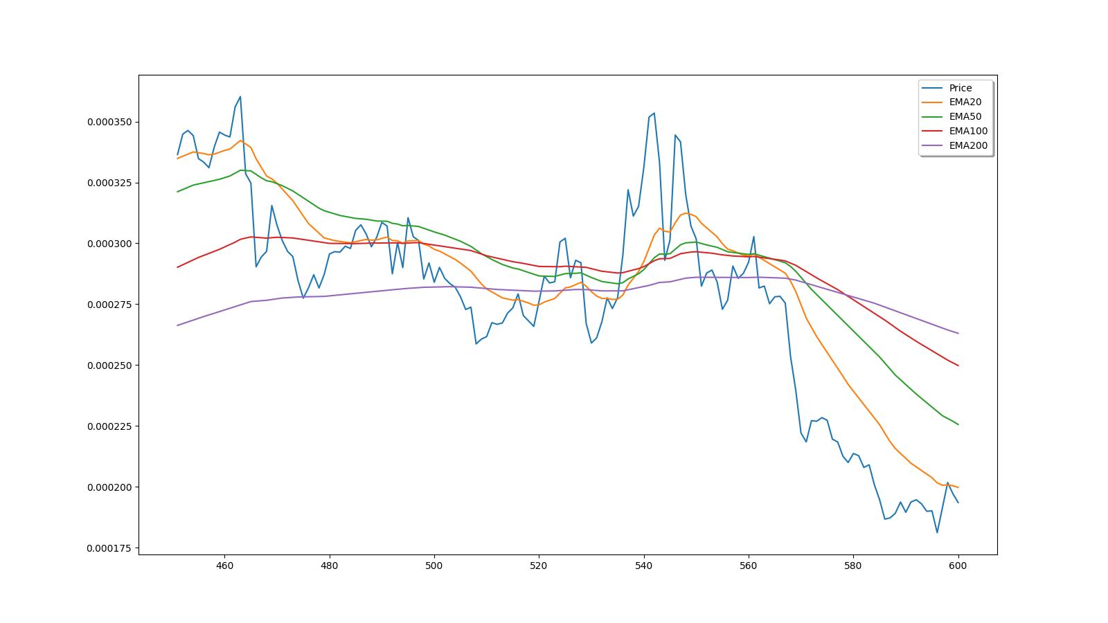 JP Exponential Moving Averages