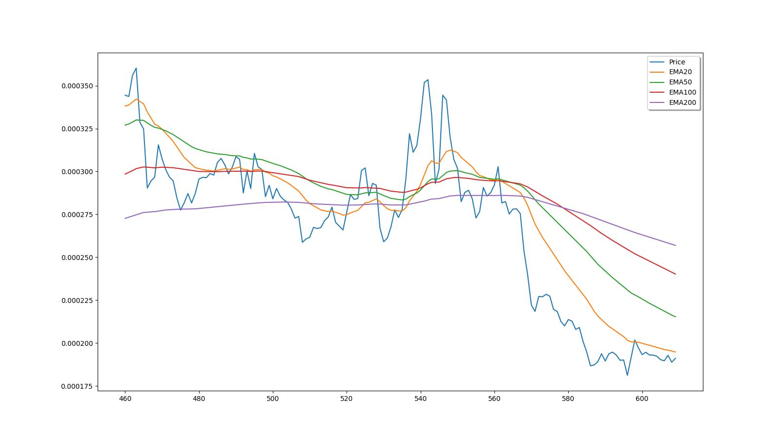 JP Exponential Moving Averages