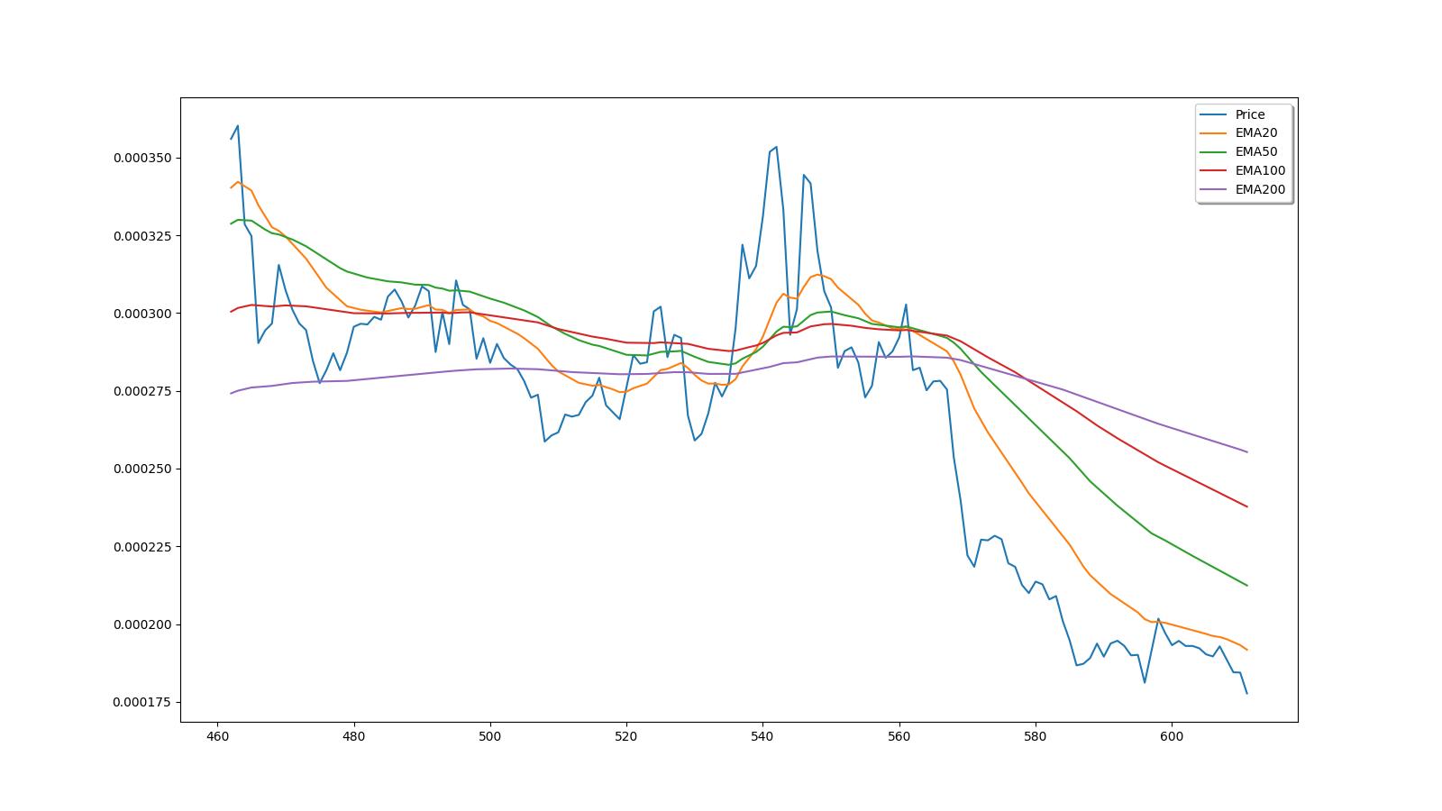 JP Exponential Moving Averages