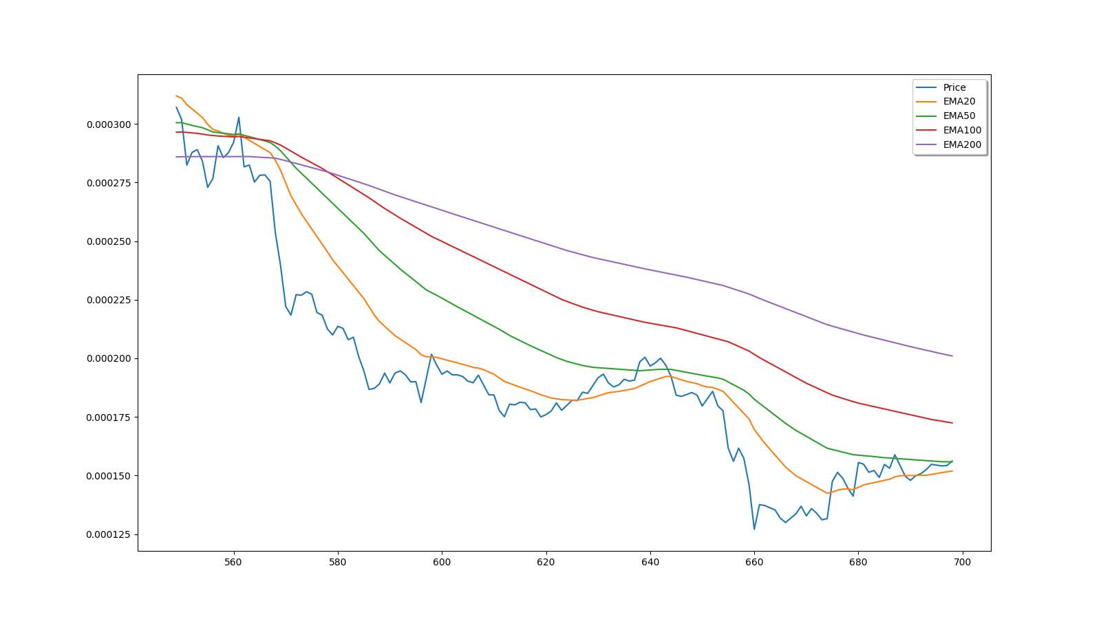 JP Exponential Moving Averages