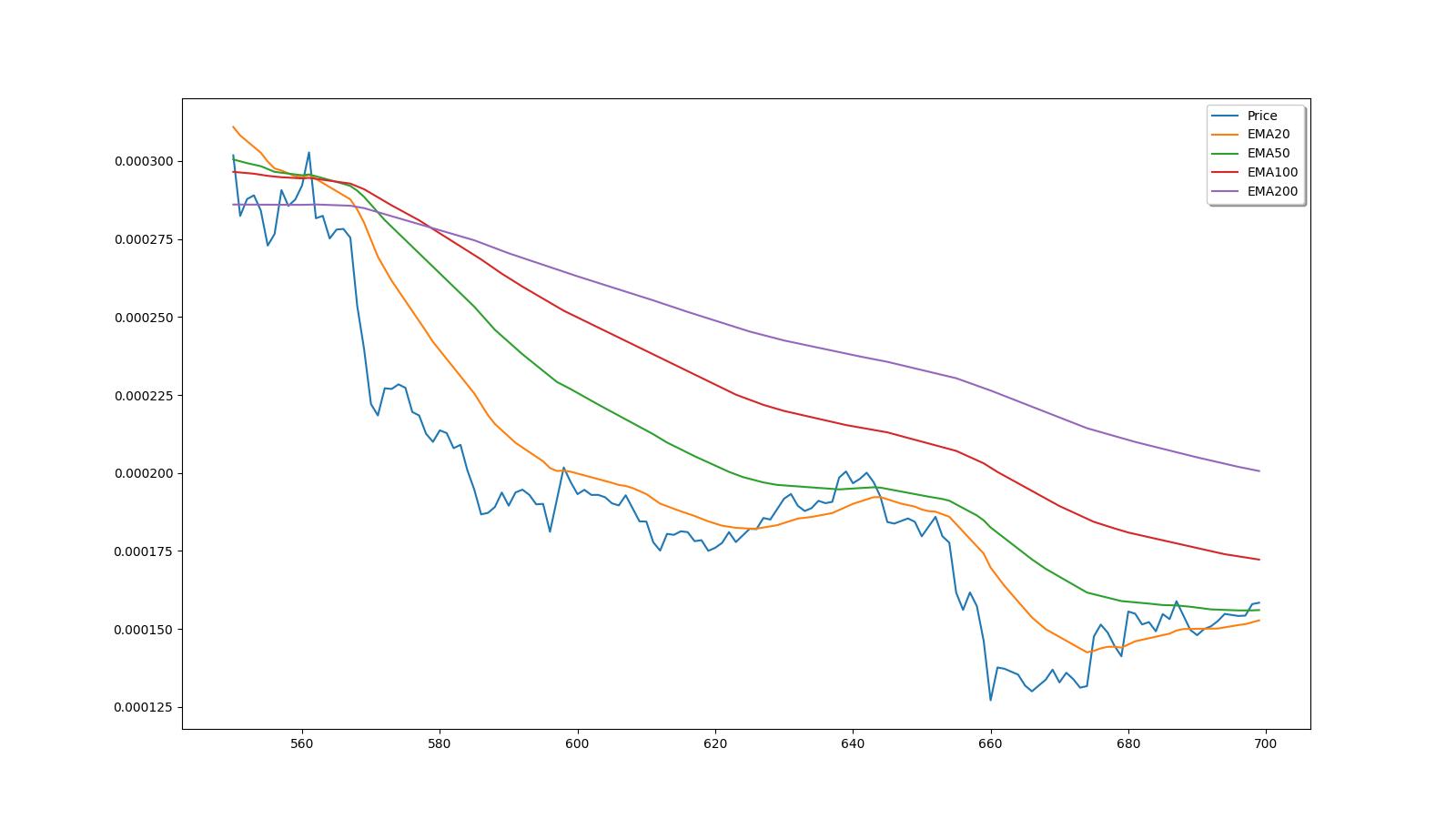 JP Exponential Moving Averages