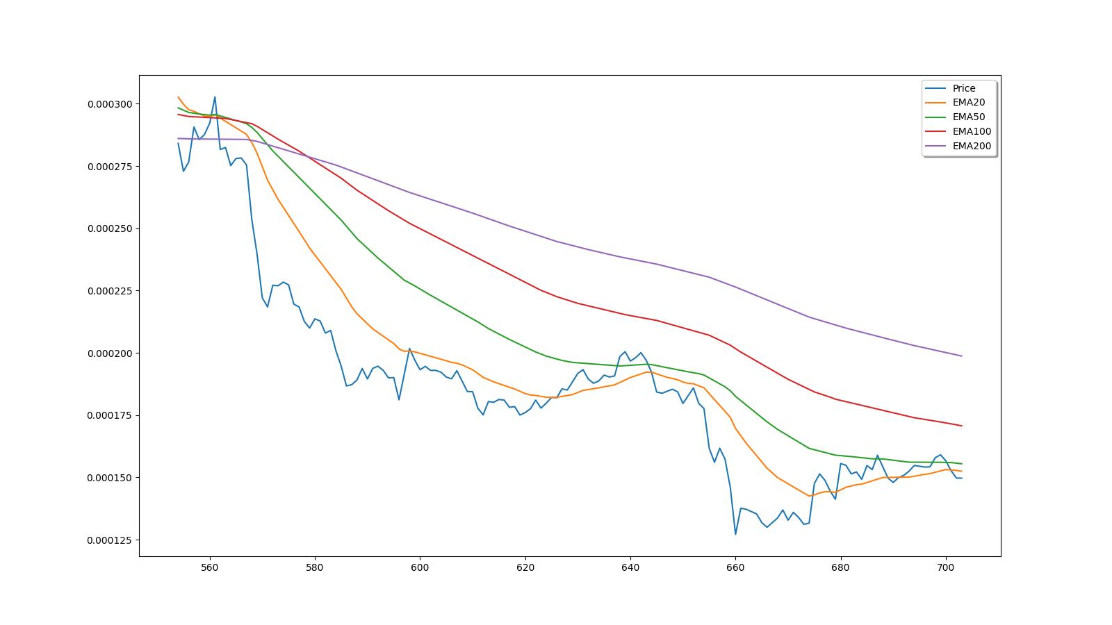 JP Exponential Moving Averages
