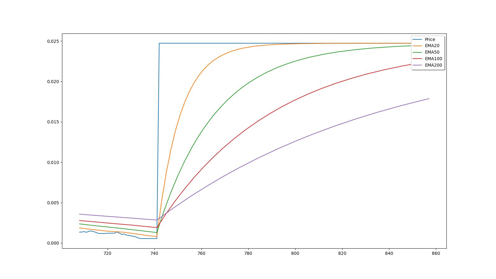 JPG Exponential Moving Averages