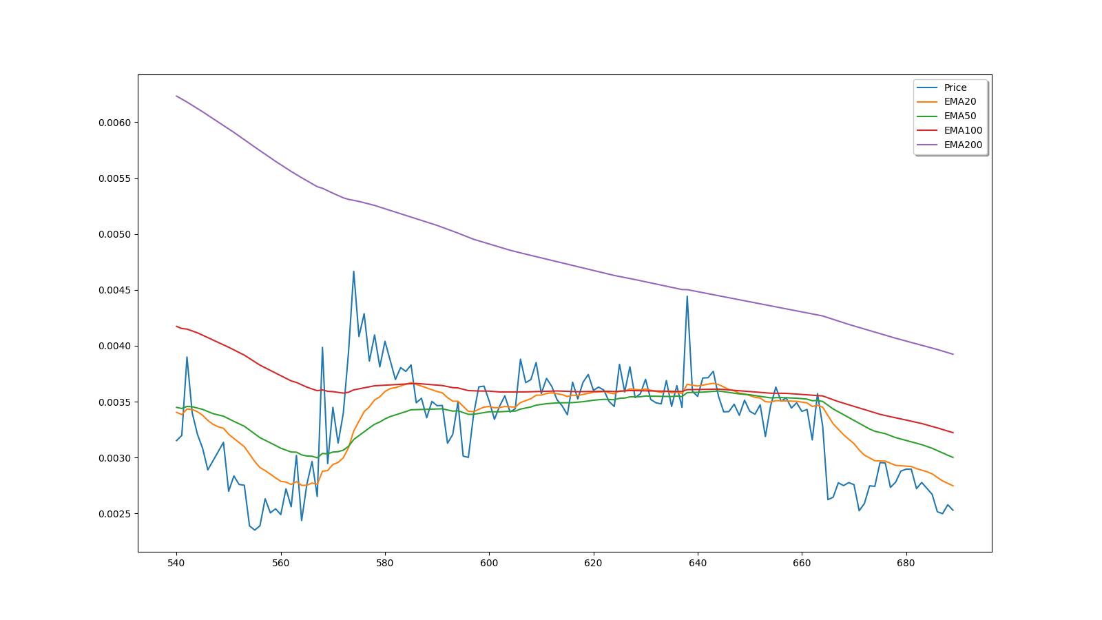 JPG Exponential Moving Averages