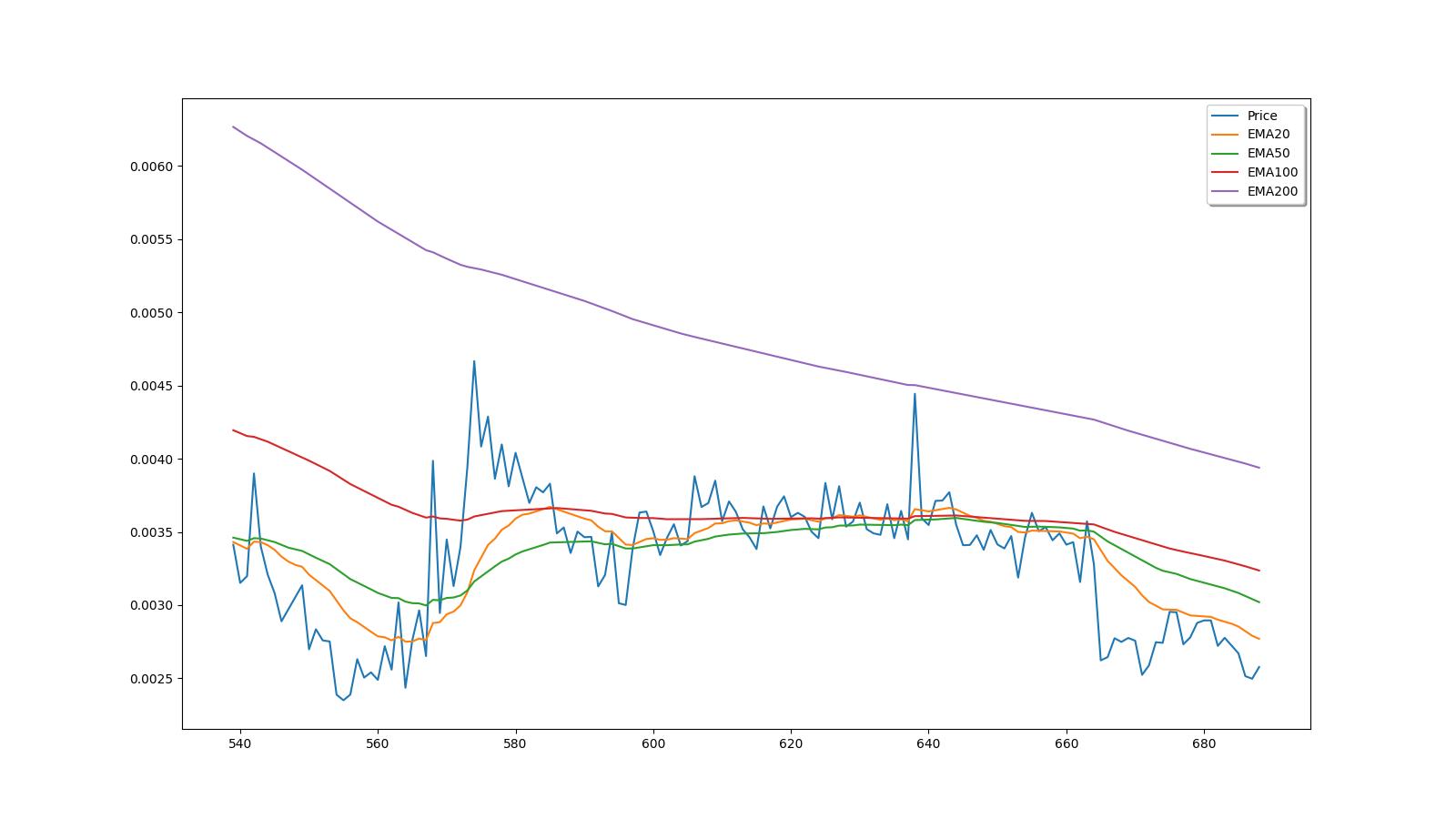 JPG Exponential Moving Averages