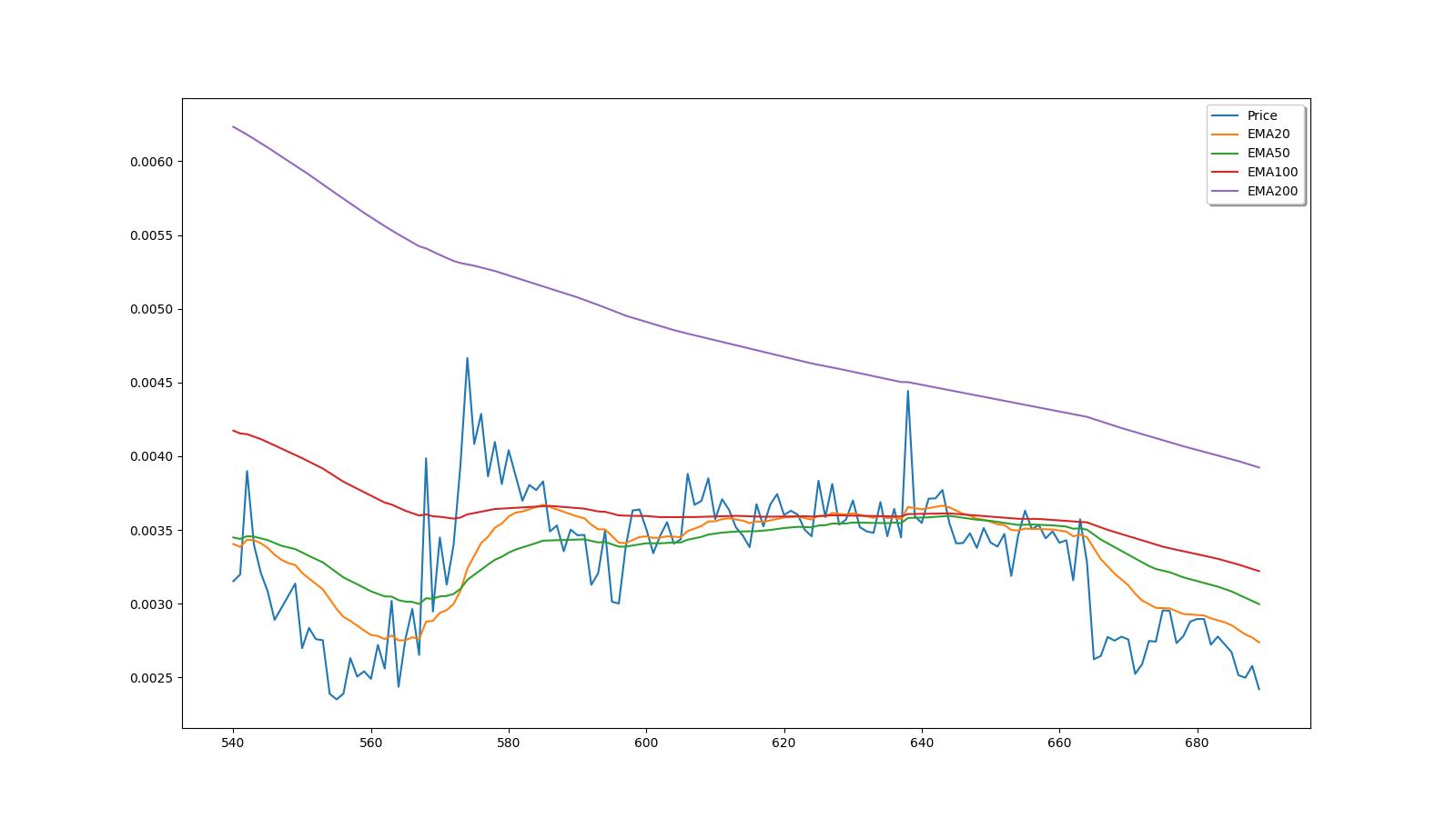 JPG Exponential Moving Averages