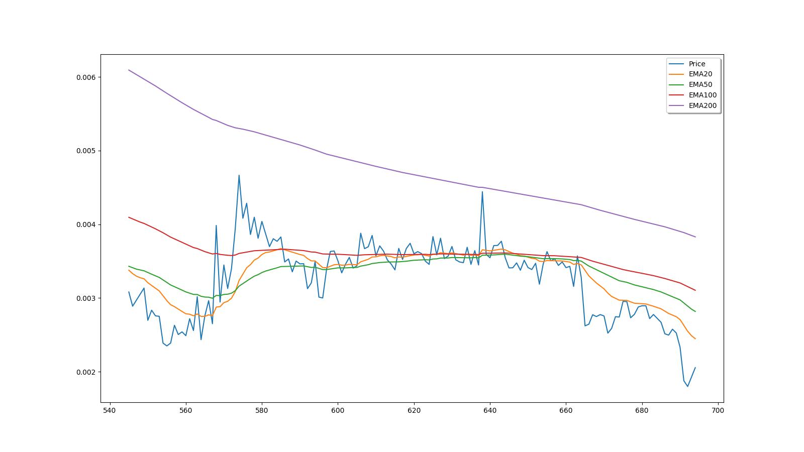 JPG Exponential Moving Averages